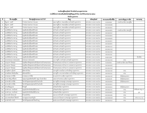 ทะเบียนผู้ยืมครุภัณฑ์ จักรเย็บผ้าแบบอุตสาหกรรม 2564 -2566 - Time - Page 1 - 2 | Flip PDF Online ...