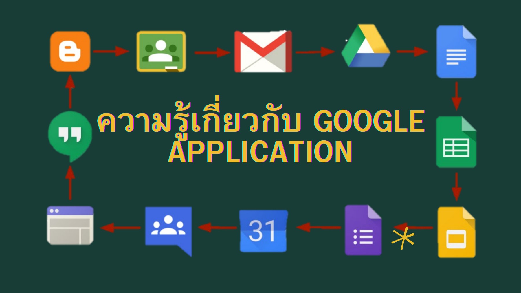 ความรู้เกี่ยว Google applicaton - Suteera Pingkul - หน้าหนังสือ 1 - 15 ...