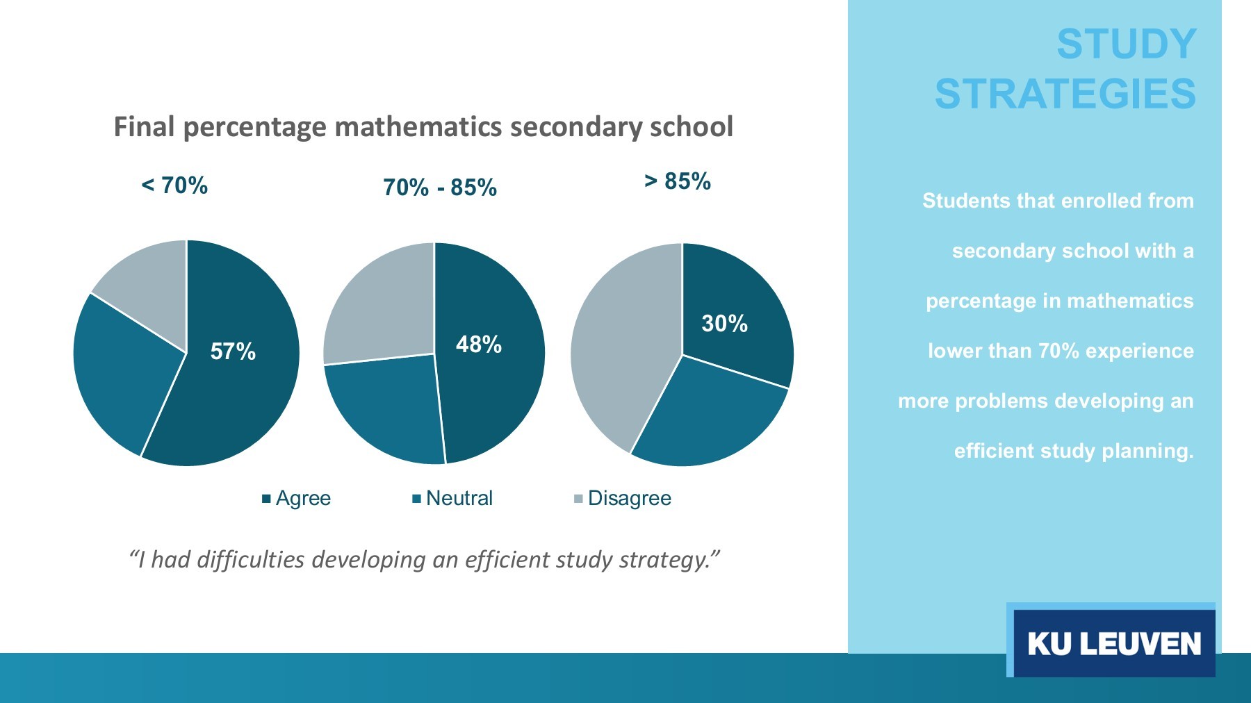 Prototype Brochure First Year Student Survey 2015 KU Leuven_English ...