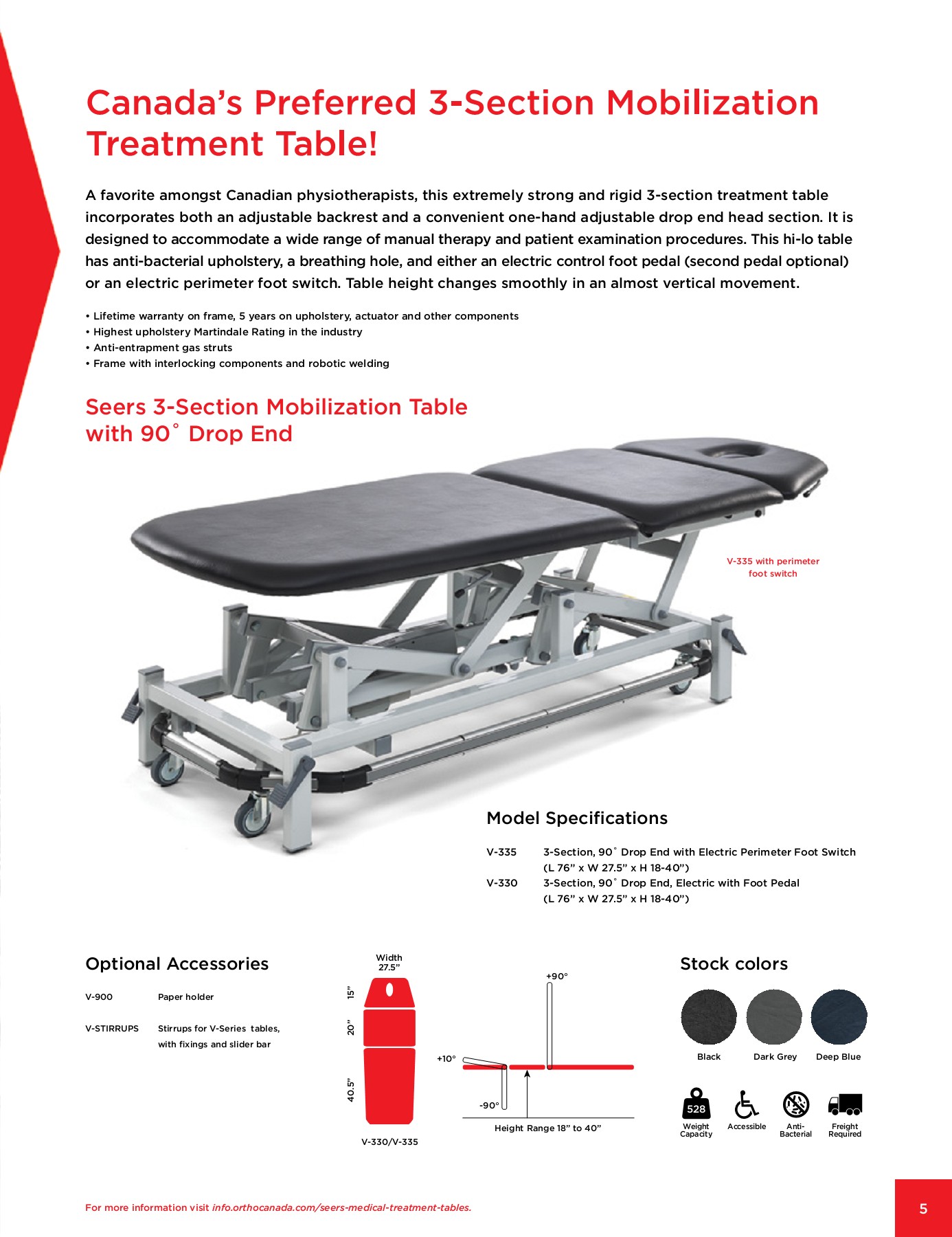 OrthoCanada COVID-19 Catalog EN Single Pages - Tim Hansen - Page 5 ...