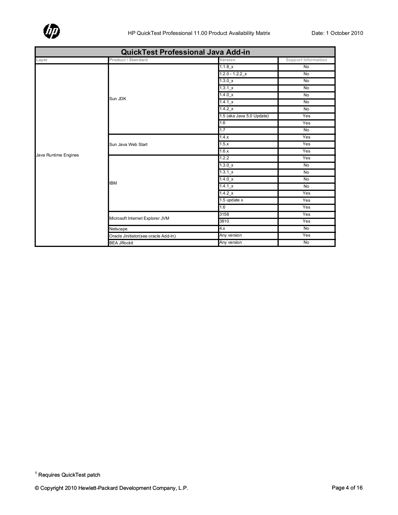 QTP_PAM - 3352297619 - Page 4 | Flip PDF Online | PubHTML5