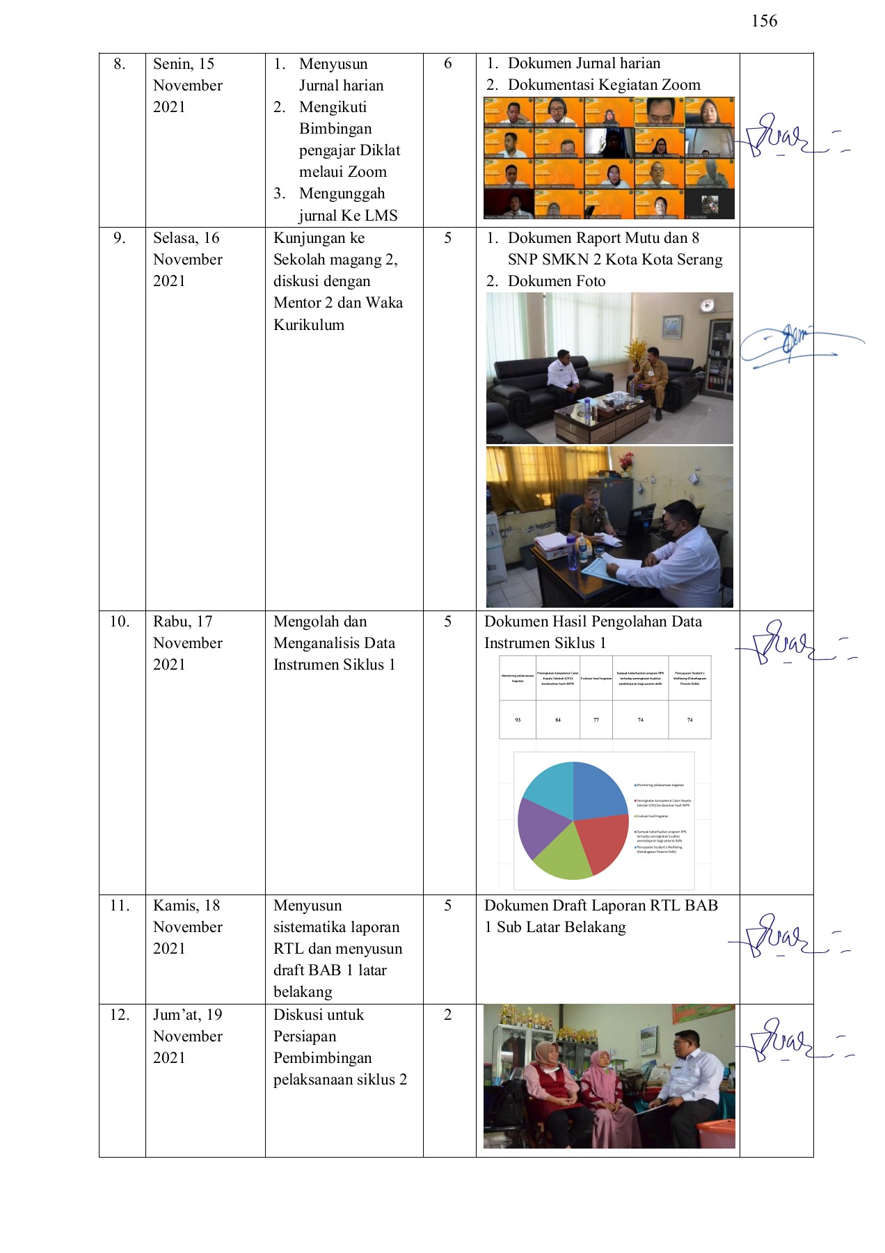 Laporan Rencana Tindak Lanjut (RTL) Diklat Calon Kepala Sekolah - REF ...
