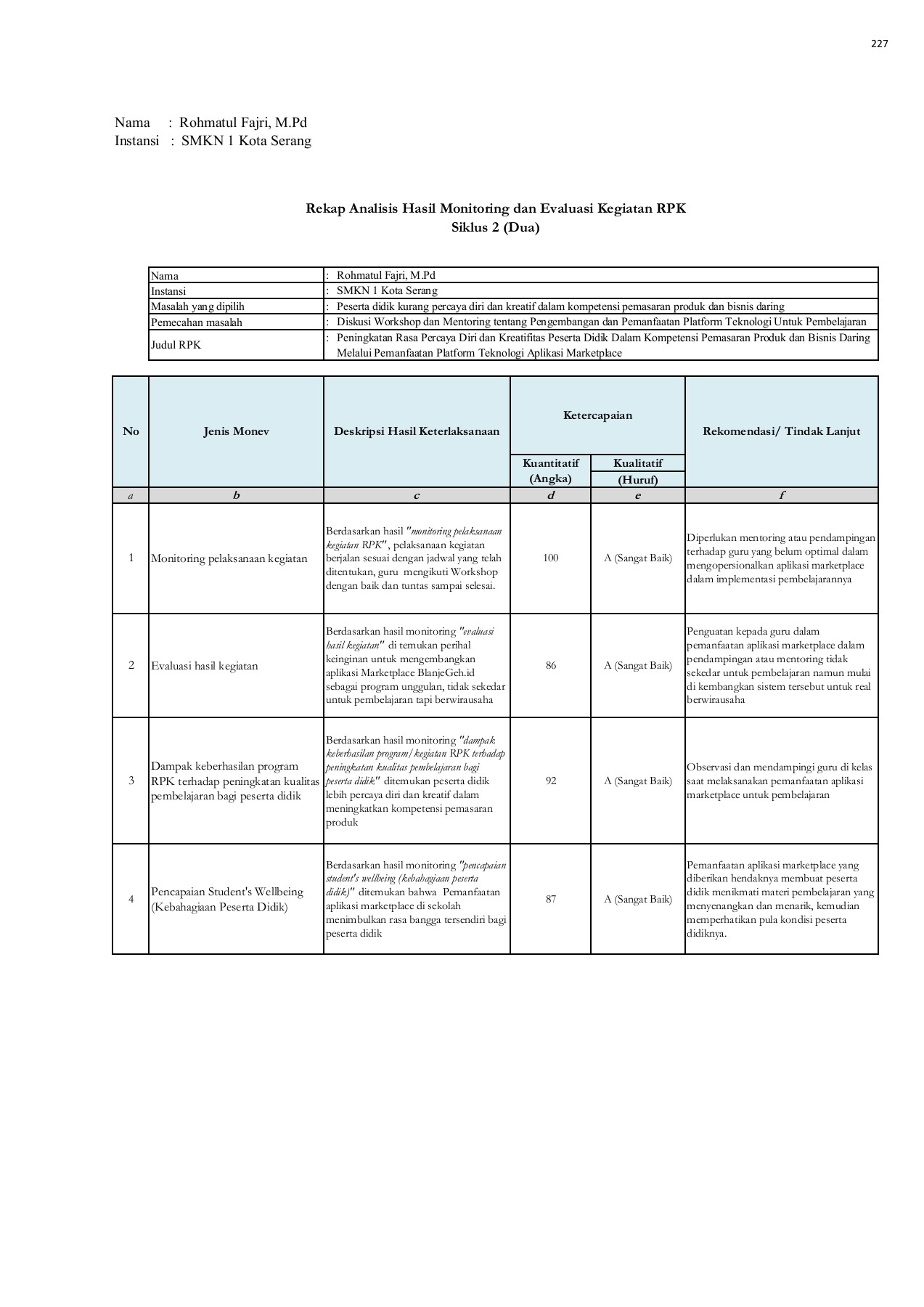 Laporan Rencana Tindak Lanjut (RTL) Diklat Calon Kepala Sekolah - REF ...