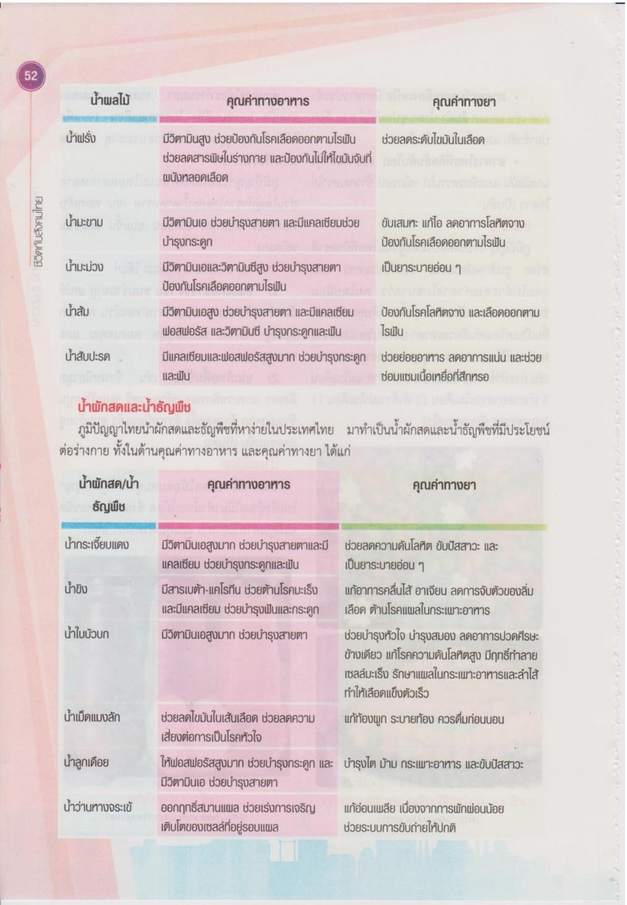 บทที่2 - araya.016986 - Page 9 | Flip PDF Online | PubHTML5