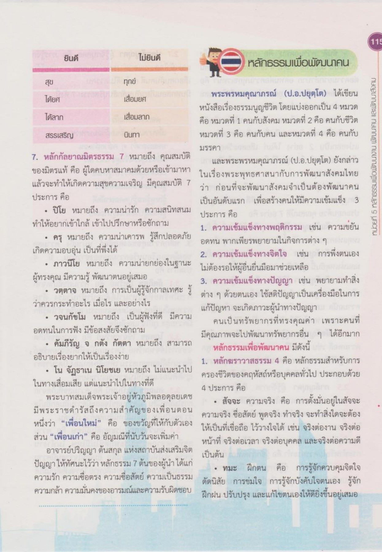 บทที่5 - araya.016986 - Page 6 | Flip PDF Online | PubHTML5