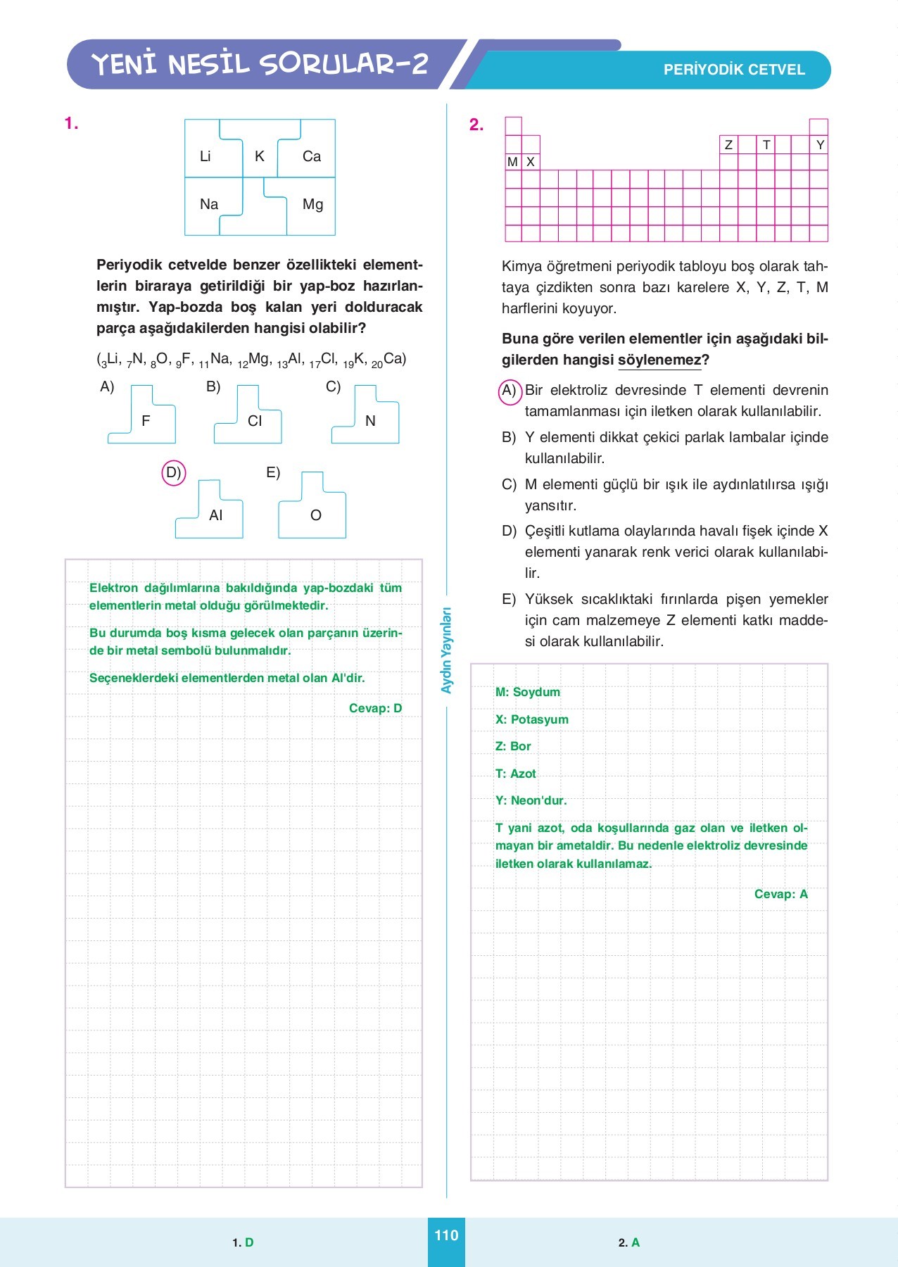 TYT Kimya 9. Sınıf Ders İşleyiş Modülleri Modül 1 Kimya Bilimi Atom ve Yapısı Periyodik Sistem ...