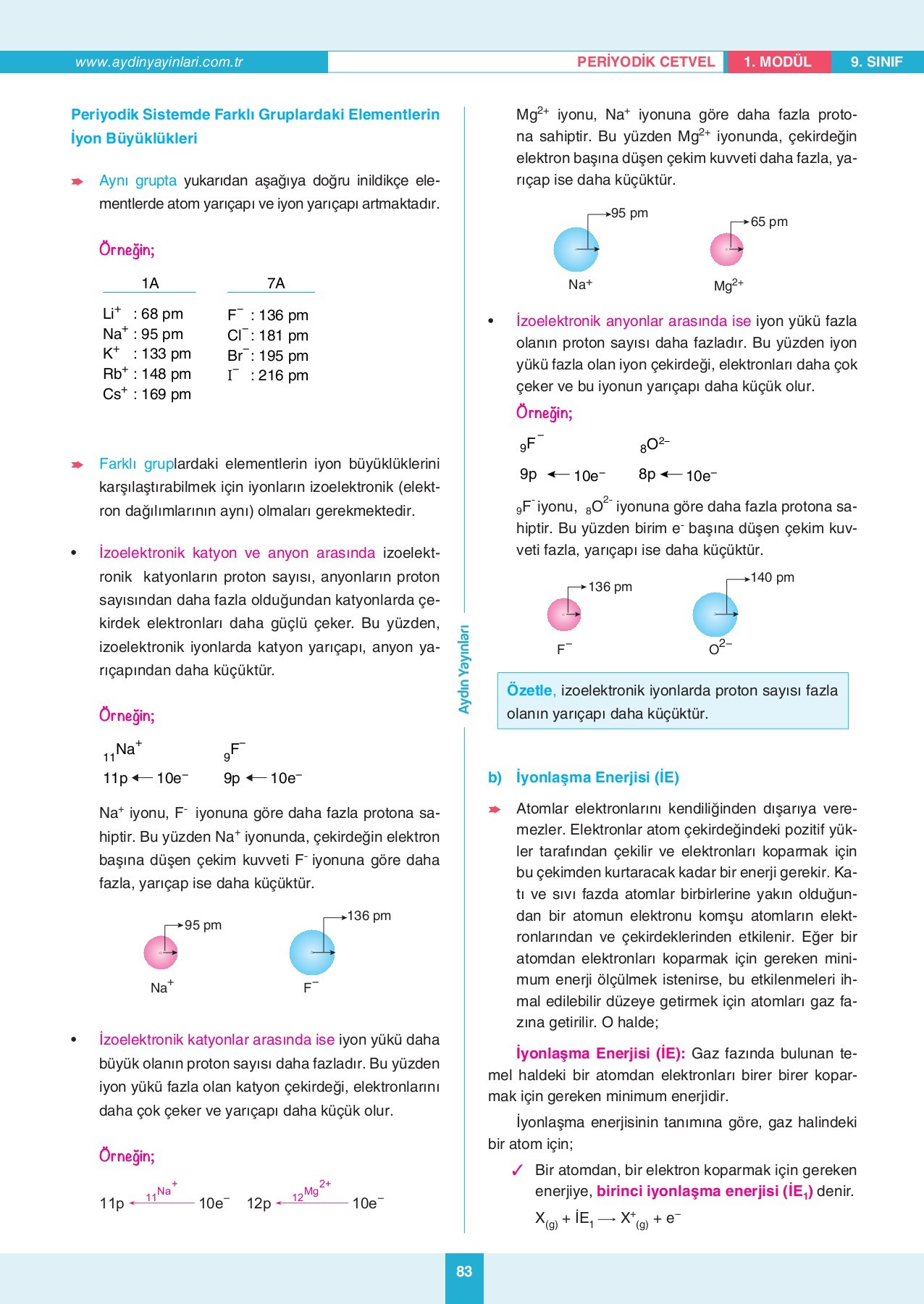 TYT Kimya 9. Sınıf Ders İşleyiş Modülleri Modül 1 Kimya Bilimi Atom ve Yapısı Periyodik Sistem ...