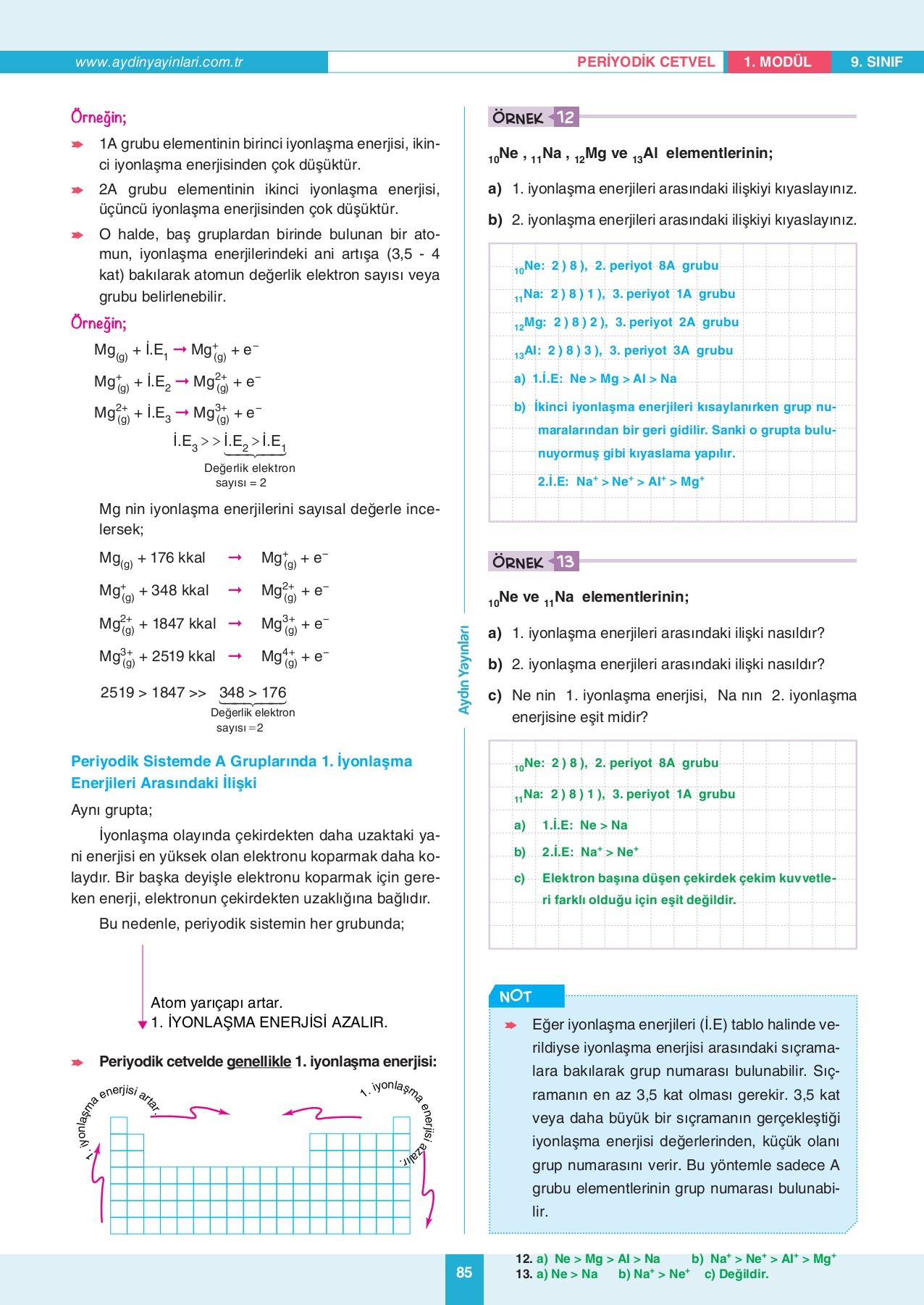 TYT Kimya 9. Sınıf Ders İşleyiş Modülleri Modül 1 Kimya Bilimi Atom ve Yapısı Periyodik Sistem ...