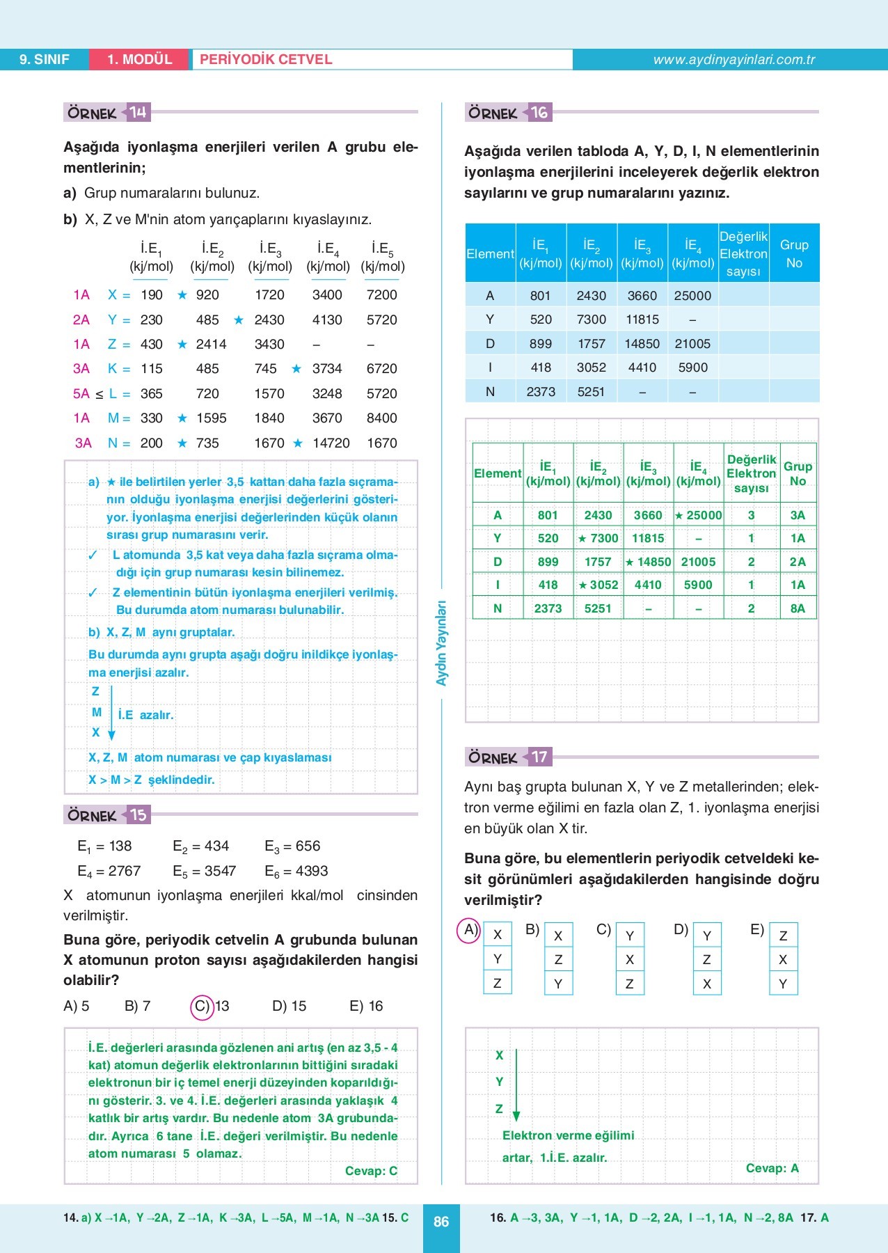 TYT Kimya 9. Sınıf Ders İşleyiş Modülleri Modül 1 Kimya Bilimi Atom ve ...