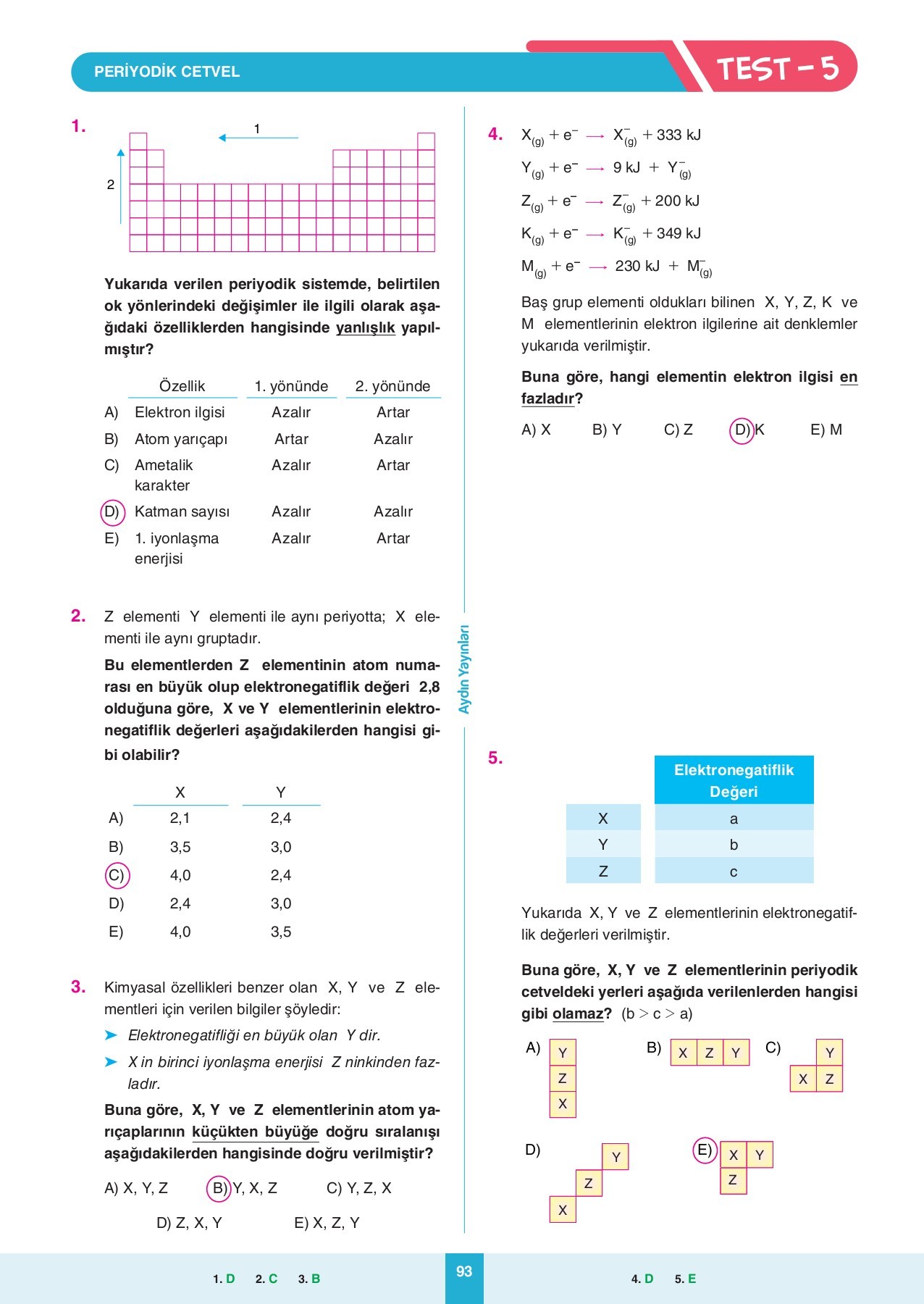 TYT Kimya 9. Sınıf Ders İşleyiş Modülleri Modül 1 Kimya Bilimi Atom ve Yapısı Periyodik Sistem ...