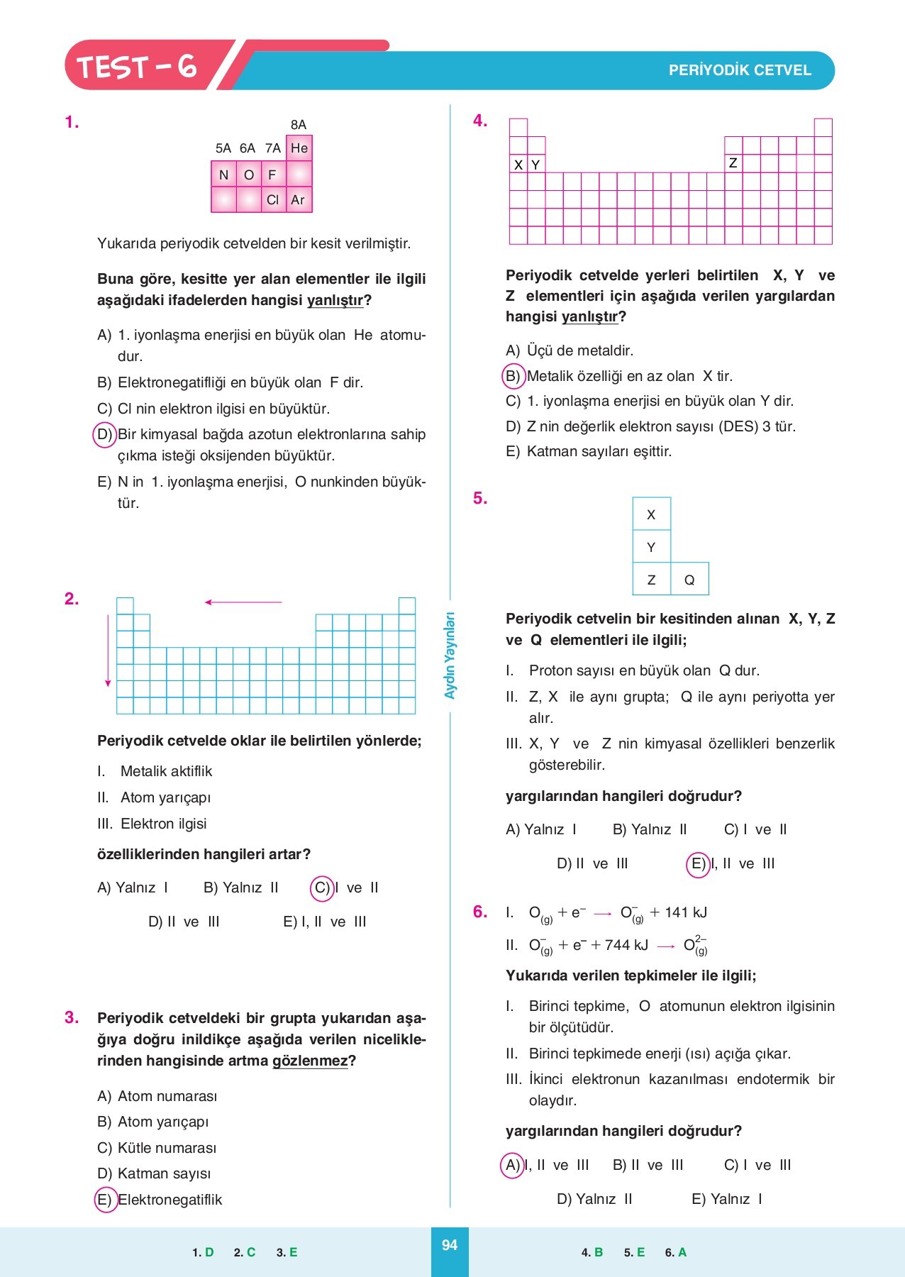 TYT Kimya 9. Sınıf Ders İşleyiş Modülleri Modül 1 Kimya Bilimi Atom ve Yapısı Periyodik Sistem ...