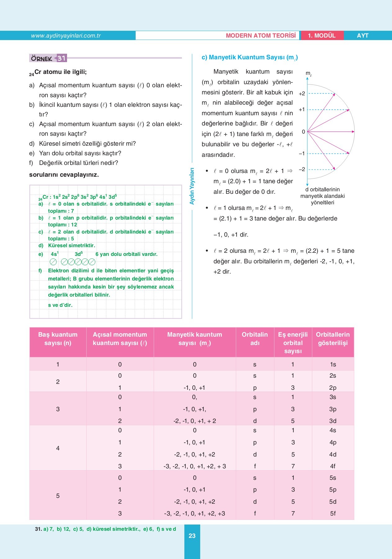 AYT Kimya Anlatım Modülleri Modül 1 Modern Atom Teorisi Periyodik ...