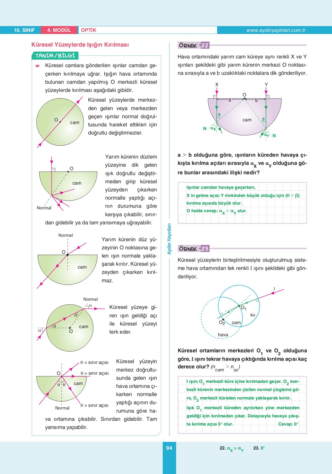 TYT AYT 10. Sınıf Fizik Ders İşleyiş Modülleri Modül 4 Optik - Nesibe Aydın Eğitim Kurumları ...