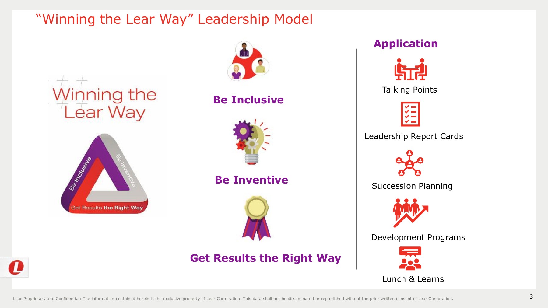 Leadership Mindset Participant Guide_Refresher 2022 - watcharabordinth ...