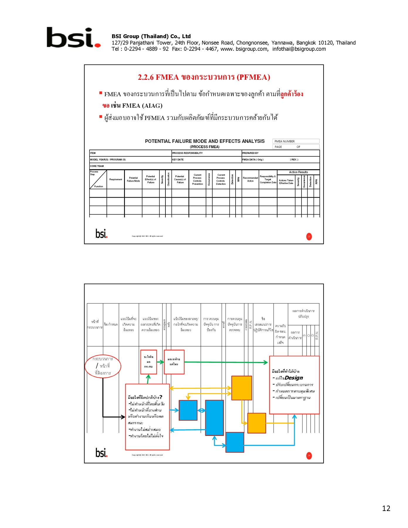 Production Part Approval Process PPAP - watcharabordinth_t - Page 19 ...
