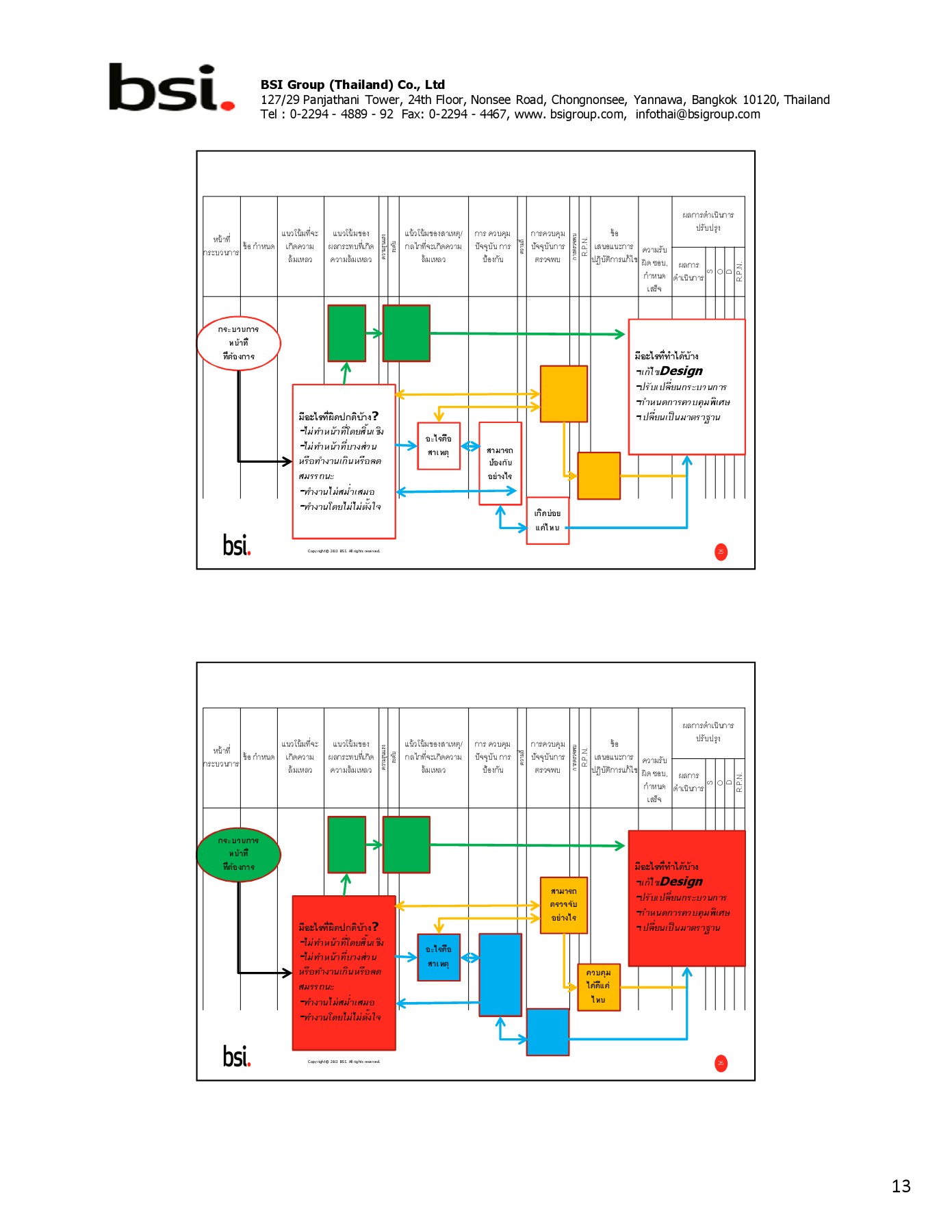 Production Part Approval Process PPAP - watcharabordinth_t - Page 20 | Flip PDF Online | PubHTML5