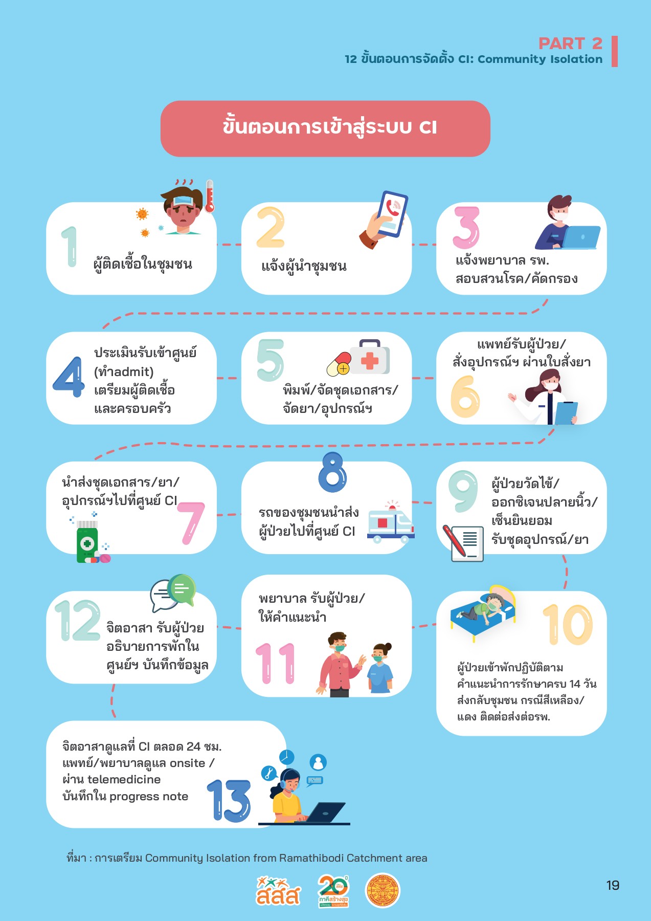 คู่มือ 12 ขั้นตอนการจัดตั้ง Community Isolation - Thalanglibrary - หน้า ...