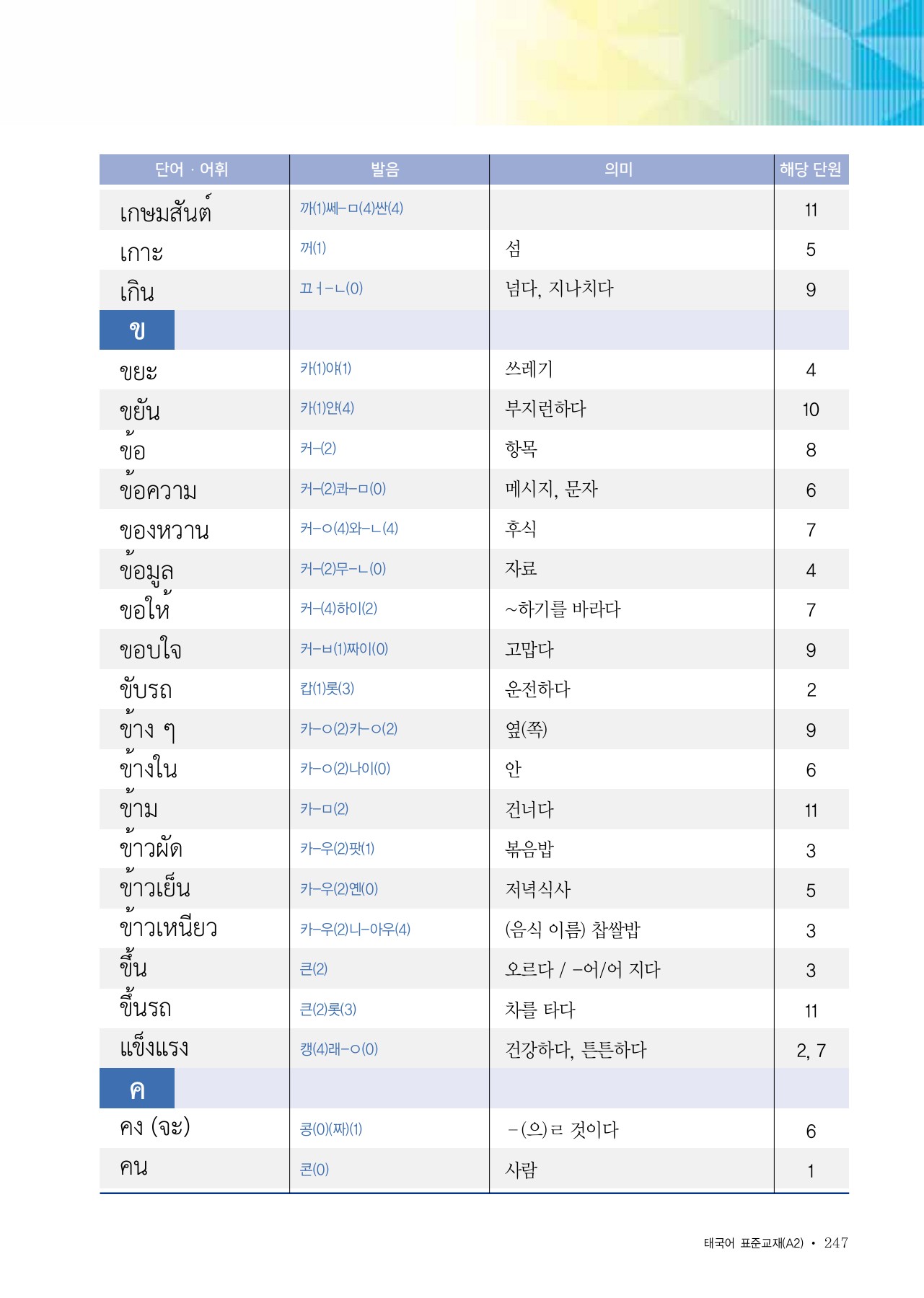 태국어 표준교재 A2 - 11patchariwan - 페이지 248 | 플립 PDF 온라인 | PubHTML5
