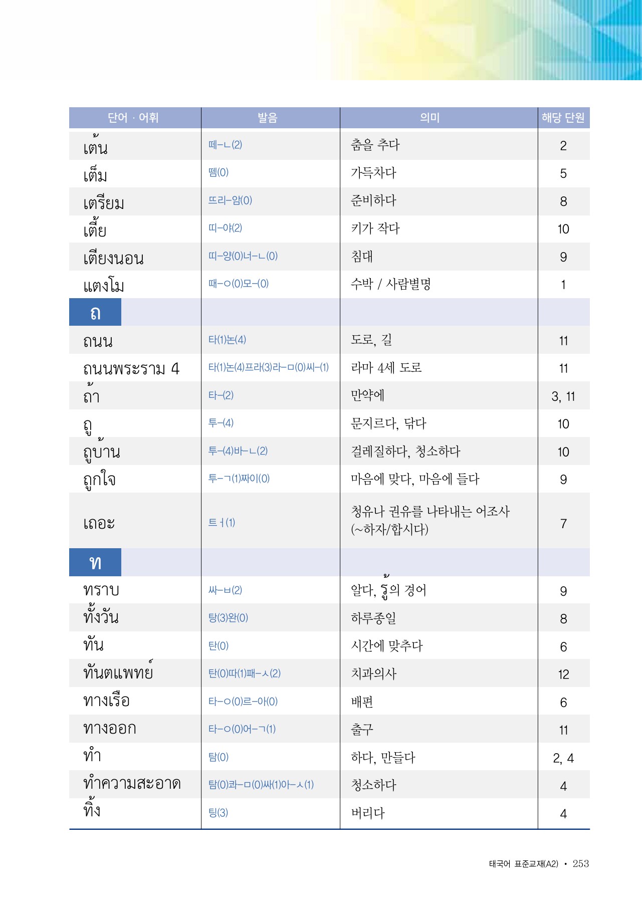 태국어 표준교재 A2 - 11patchariwan - 페이지 254 | 플립 PDF 온라인 | PubHTML5