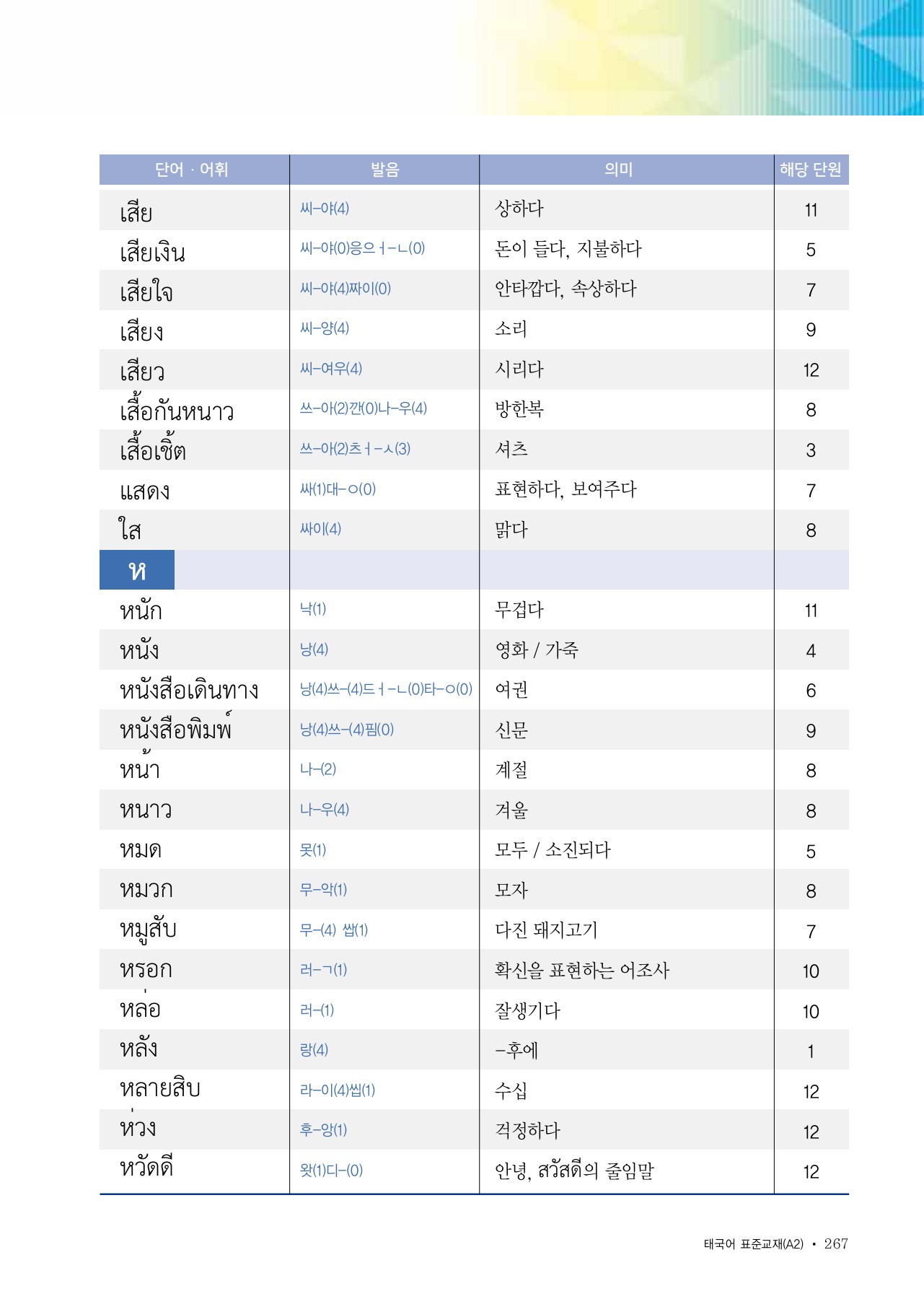 태국어 표준교재 A2 - 11patchariwan - 페이지 268 | 플립 PDF 온라인 | PubHTML5