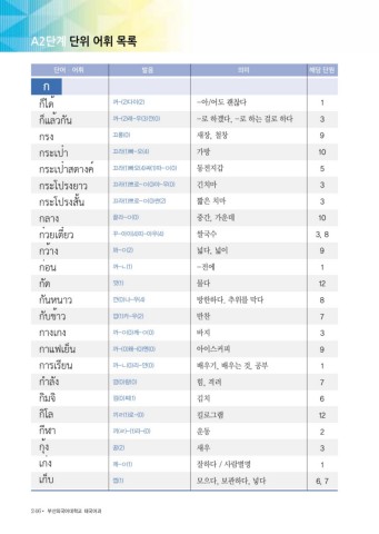 태국어 표준교재 A2 - 11patchariwan - 페이지 247 | 플립 PDF 온라인 | PubHTML5