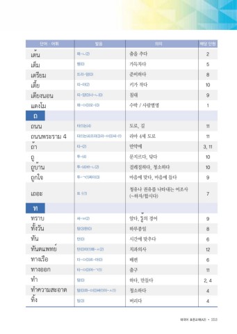 태국어 표준교재 A2 - 11patchariwan - 페이지 254 | 플립 PDF 온라인 | PubHTML5