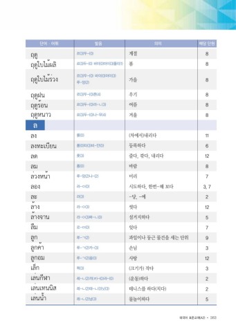 태국어 표준교재 A2 - 11patchariwan - 페이지 264 | 플립 PDF 온라인 | PubHTML5