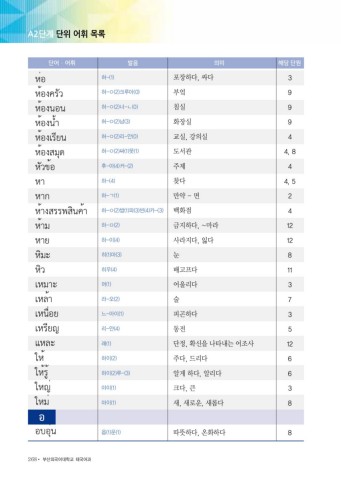 태국어 표준교재 A2 - 11patchariwan - 페이지 269 | 플립 PDF 온라인 | PubHTML5