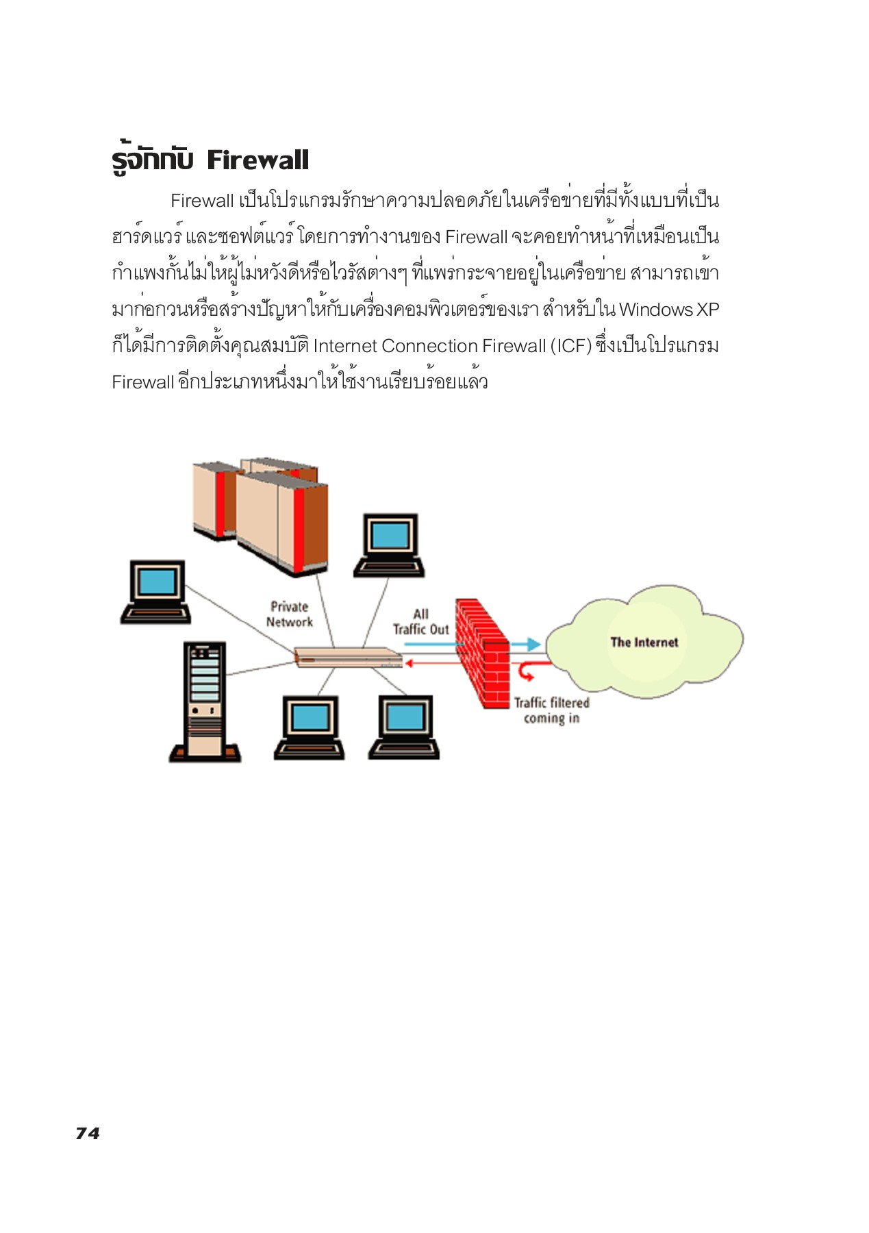 NetworkBasic - 11patchariwan - หน้าหนังสือ 74 | พลิก PDF ออนไลน์ | PubHTML5