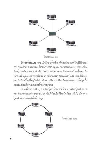 NetworkBasic - 11patchariwan - หน้าหนังสือ 6 | พลิก PDF ออนไลน์ | PubHTML5