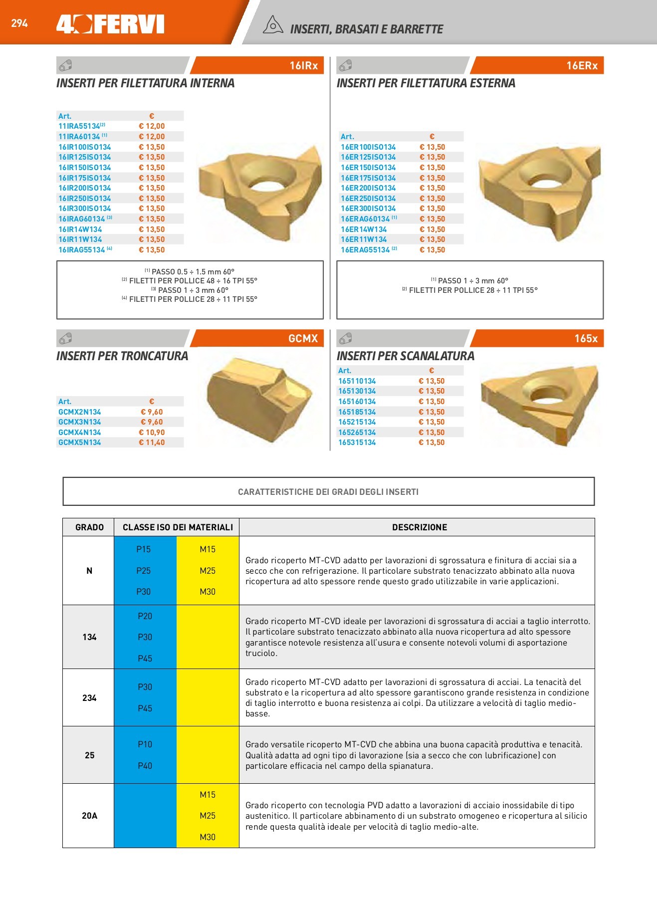 Fervi Catalogo 2018 ITA - cafasso - Pagina 256 | PDF in linea | PubHTML5