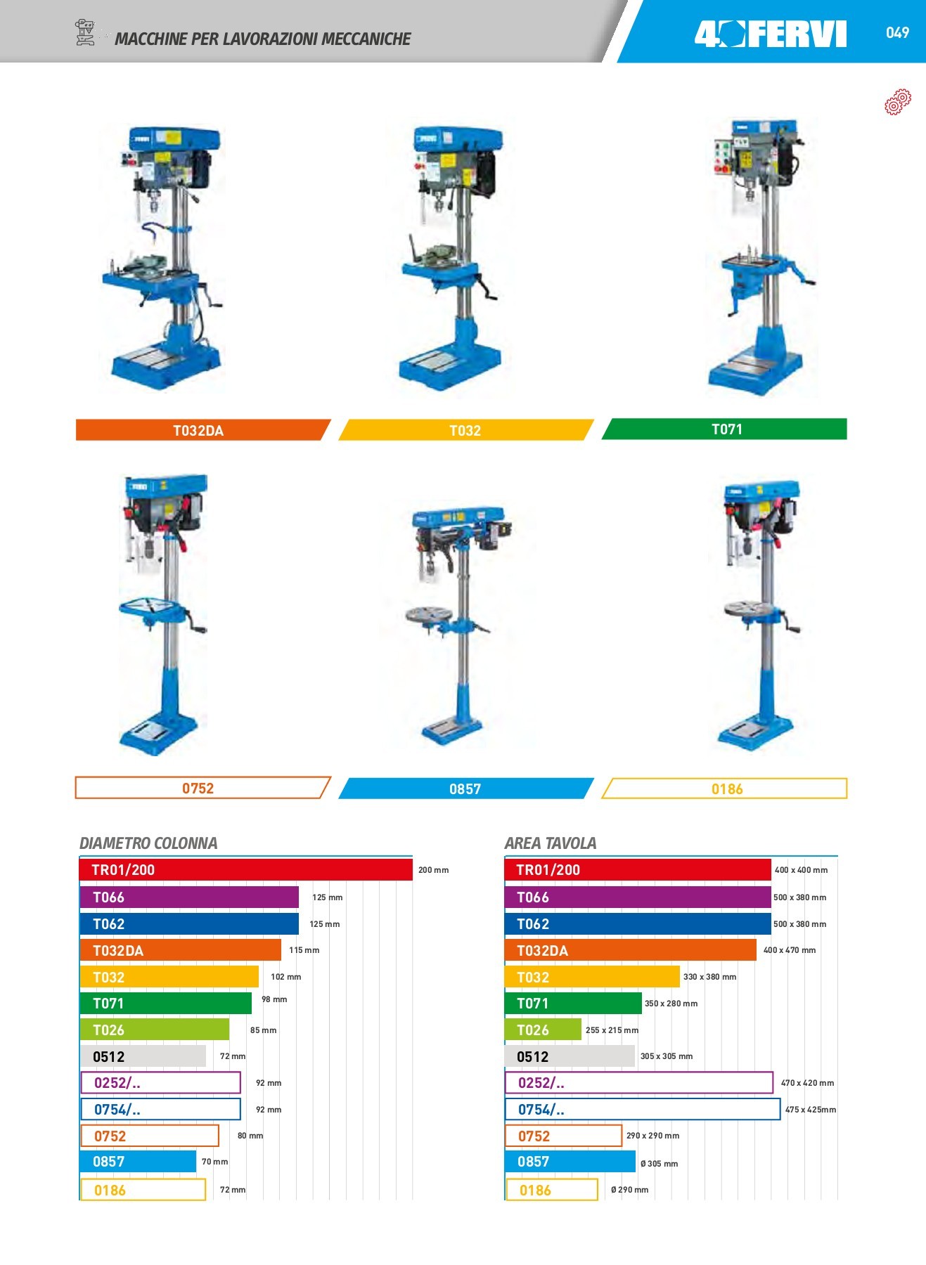 Fervi Catalogo 2018 ITA - cafasso - Pagina 73 | PDF in linea | PubHTML5