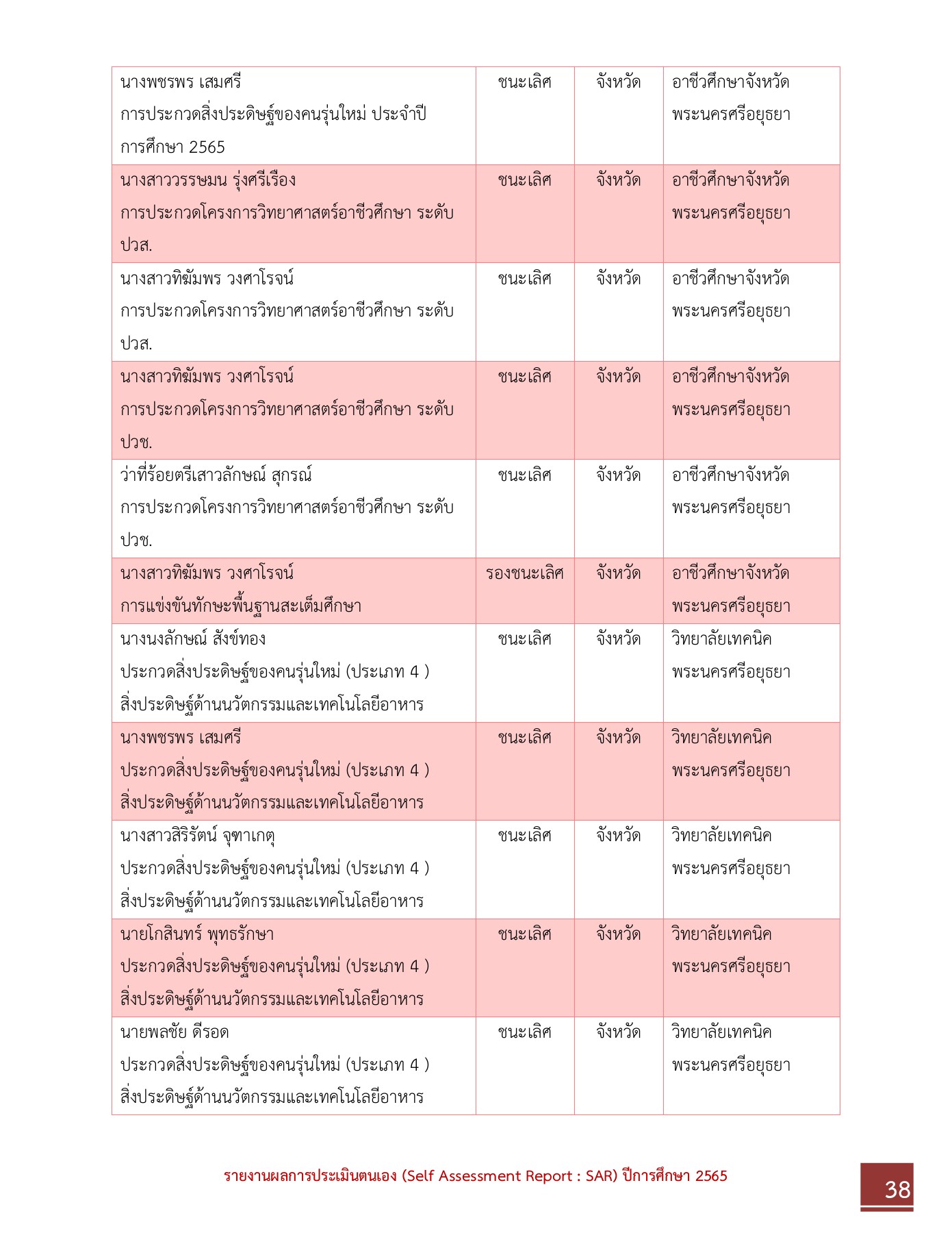 รูปเล่ม รายงานผลการประเมินตนเอง (SAR) - Waraporn Nakkleun - Page 46 ...