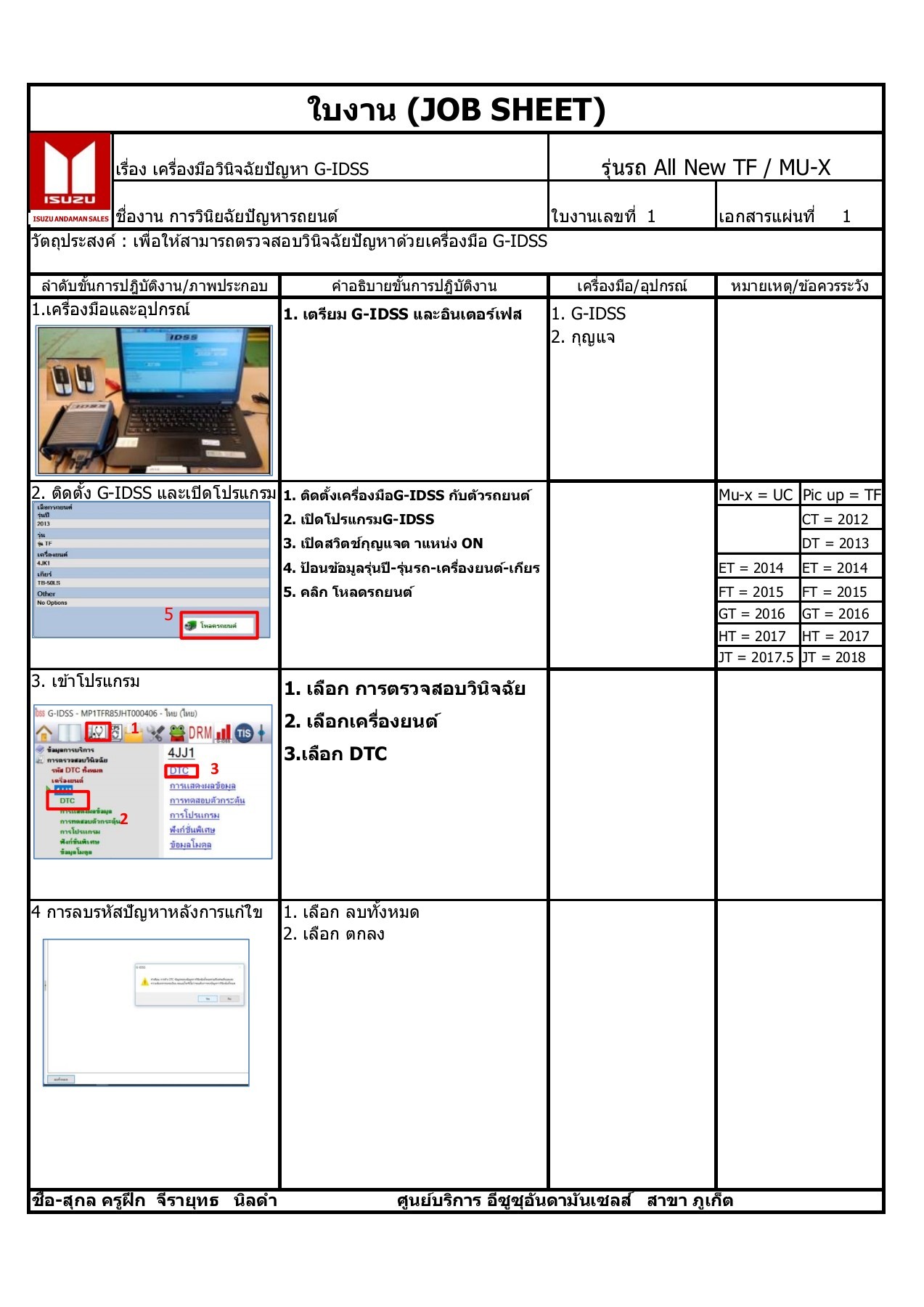 Gidss - Chirayut Nindum - หน้าหนังสือ 1 - 80 | พลิก PDF ออนไลน์ | PubHTML5