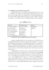 cloud computing - mincup124 - หน้าหนังสือ 155 | พลิก PDF ออนไลน์ | PubHTML5