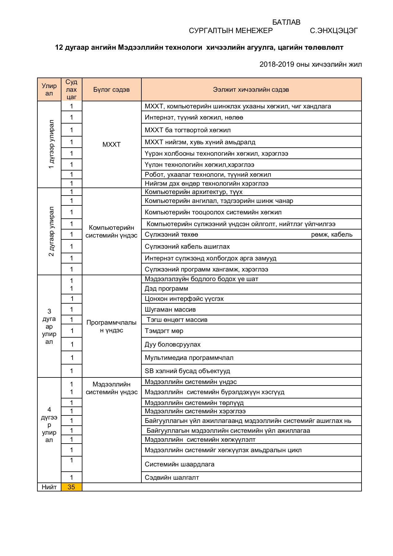 3d book medeelel tehnologi - Byambaa bazarragchaa - хуудас 26 | PDF ...
