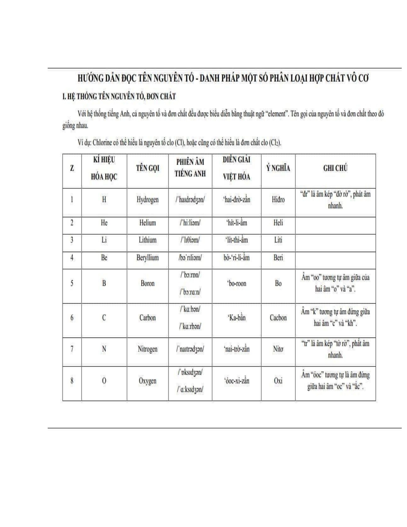 Hướng dẫn đọc tên NTHH - xuyenmai69 - Trang 1 - 9 | PDF lật trang trực ...