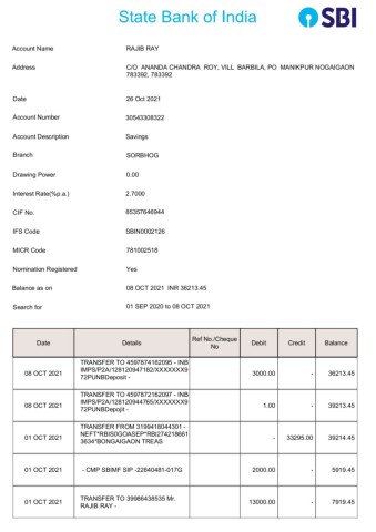 Account Statement - rajibray536 - Page 1 - 12 | Flip PDF Online | PubHTML5