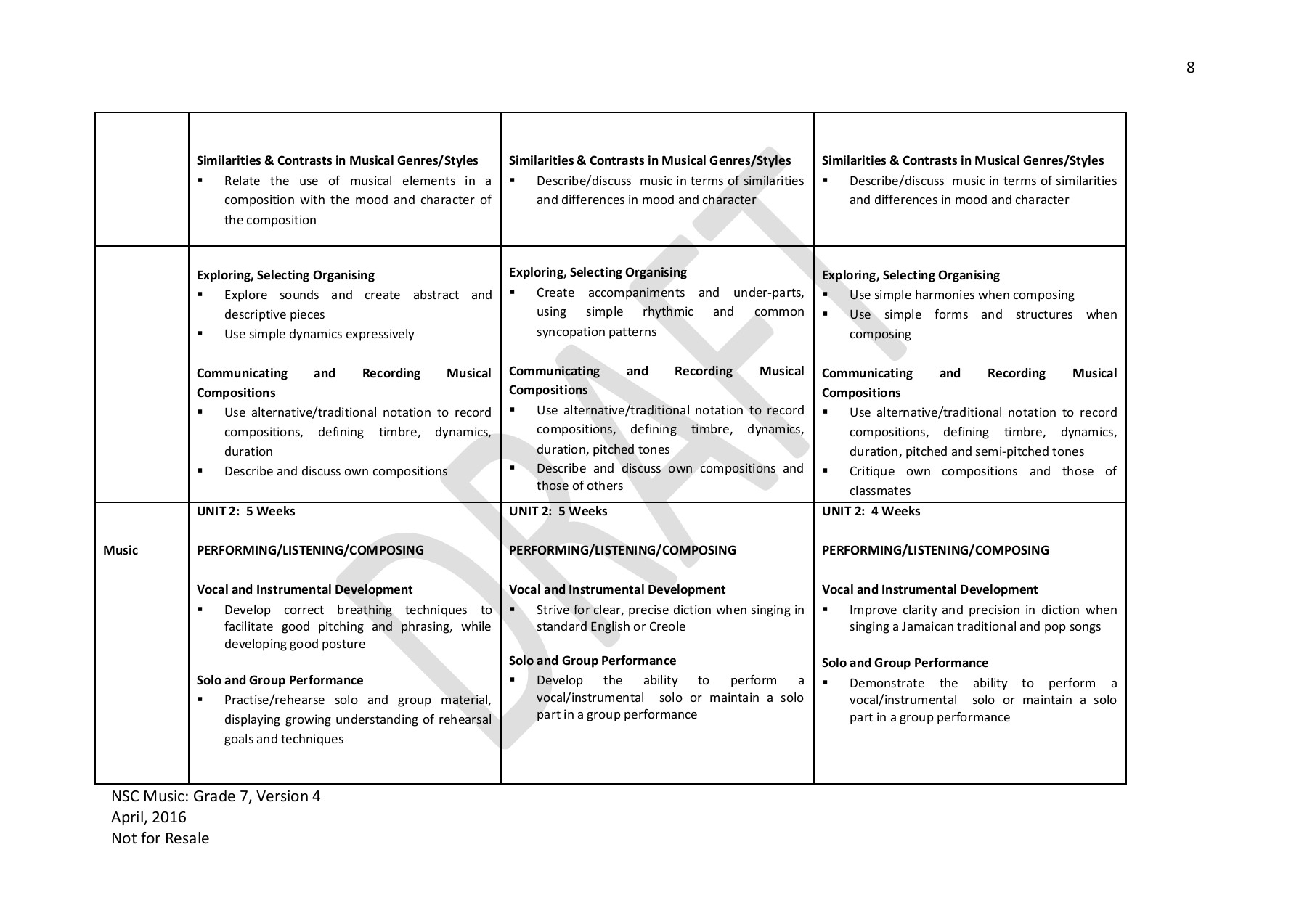 NSC Music Grade 7 - Wenbert Thomas - Page 9 | Flip PDF Online | PubHTML5