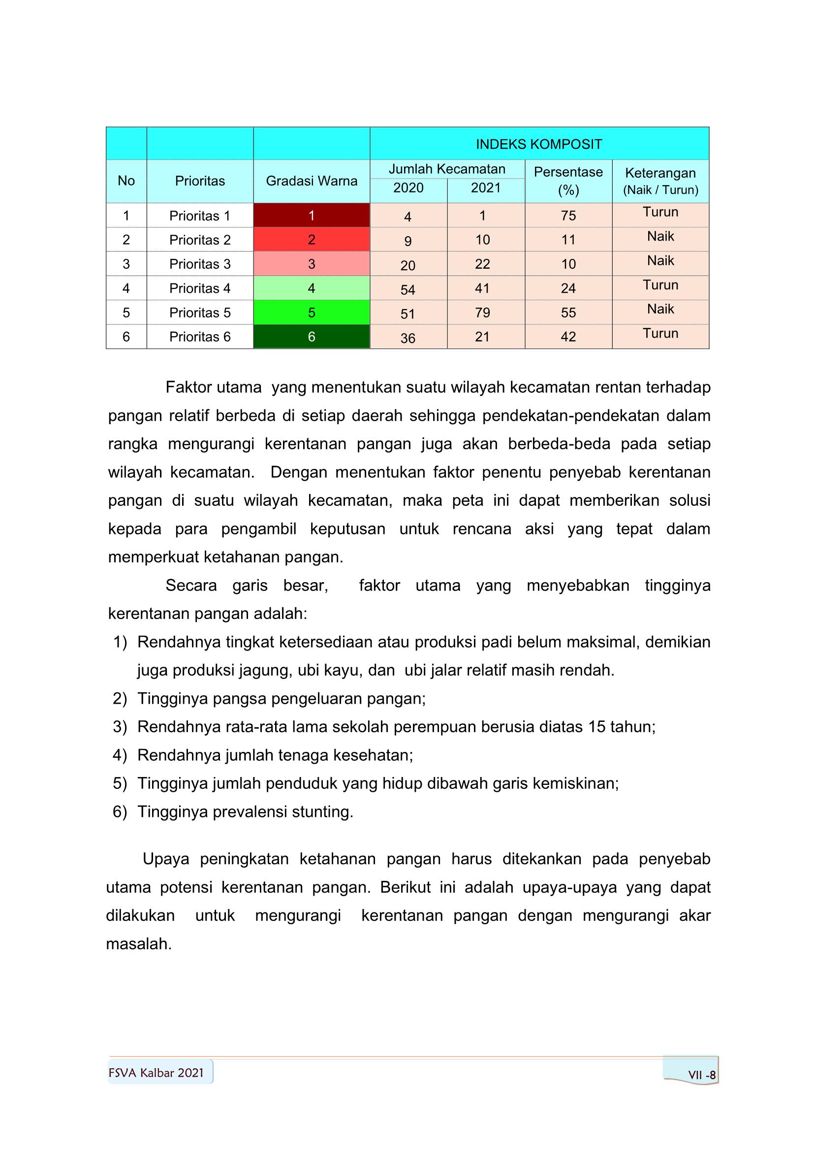 BUKU FSVA 2021 PROV KALBAR ok - endangok701 - Halaman 231 | PDF Online ...