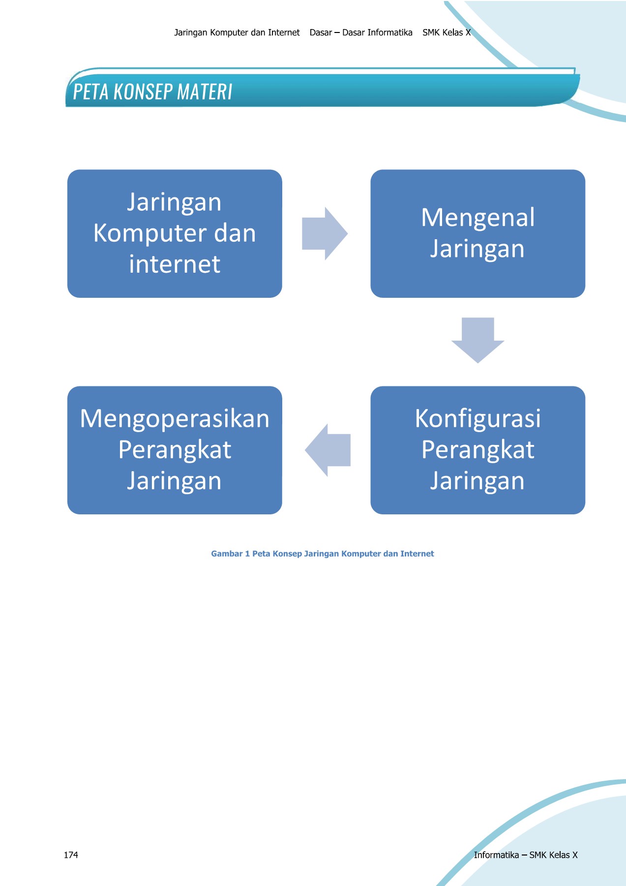 BAB IV JKI INFORMATIKA - Della Sri Rahayu - Page 1 | Flip PDF Online ...