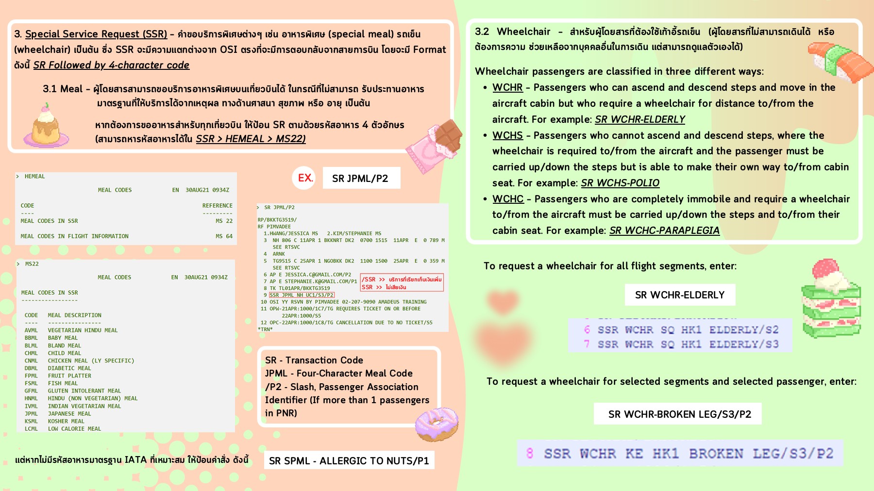 Amadeus Basic Reservation Handout Guide - Pimvadee SEESAN - Page 13 | Flip PDF Online | PubHTML5
