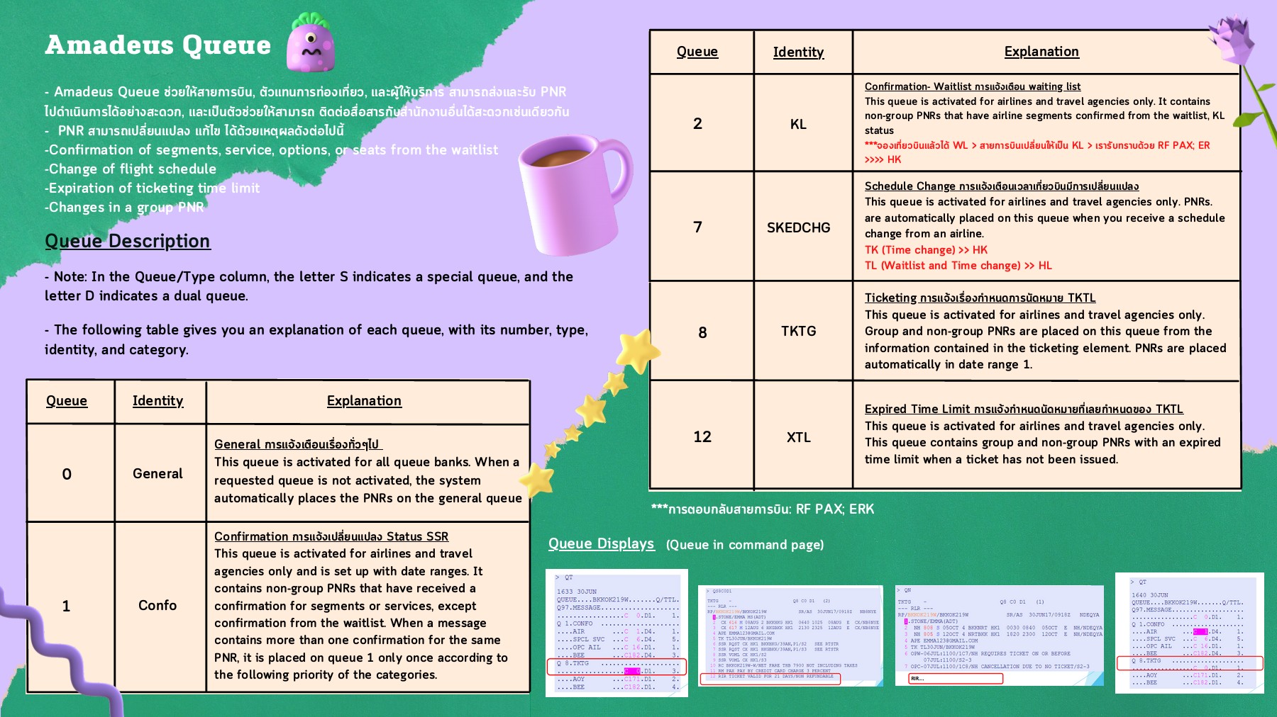Amadeus Basic Reservation Handout Guide - Pimvadee SEESAN - Page 23 | Flip PDF Online | PubHTML5
