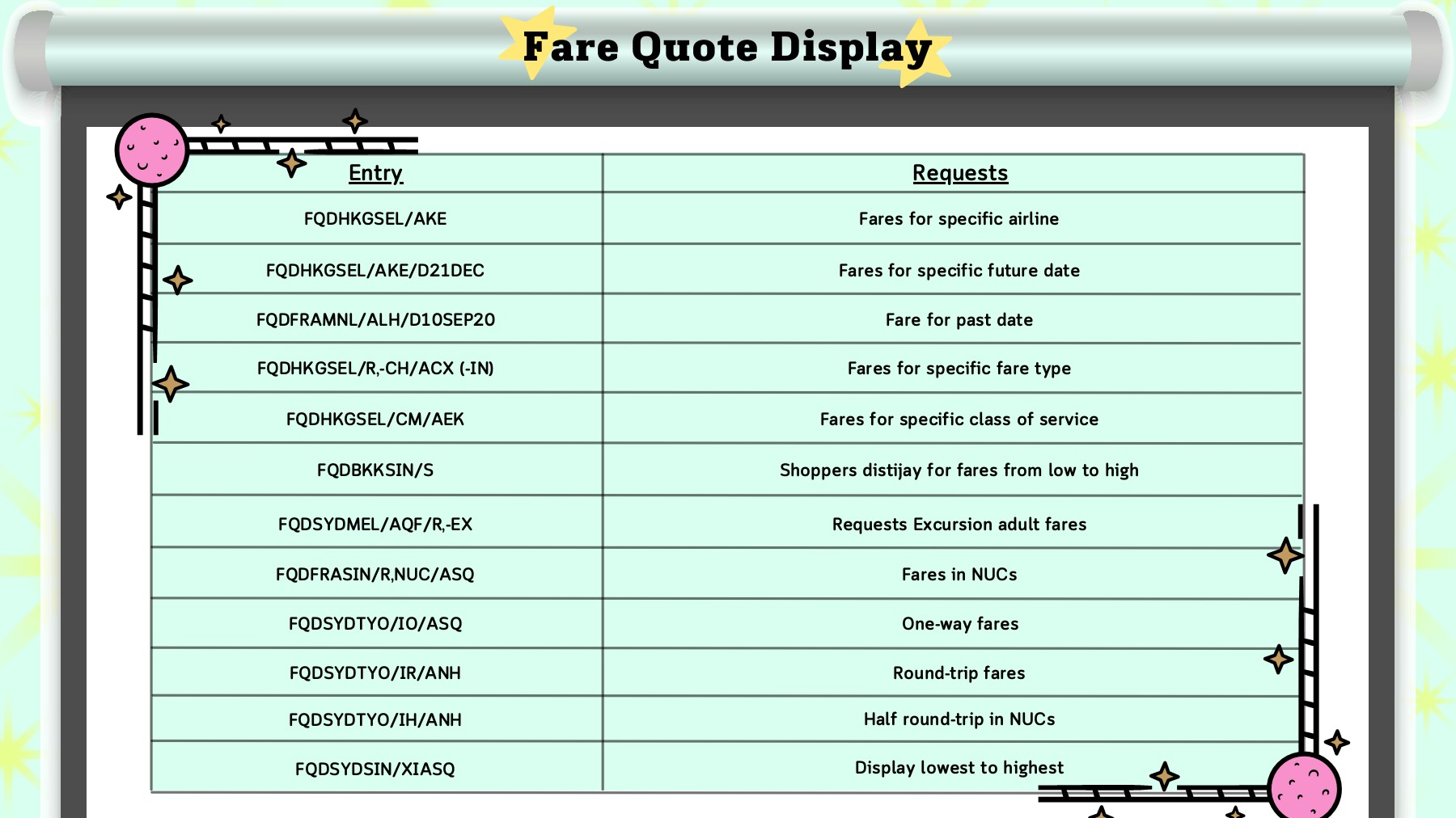 Amadeus Basic Reservation Handout Guide - Pimvadee SEESAN - Page 27 ...