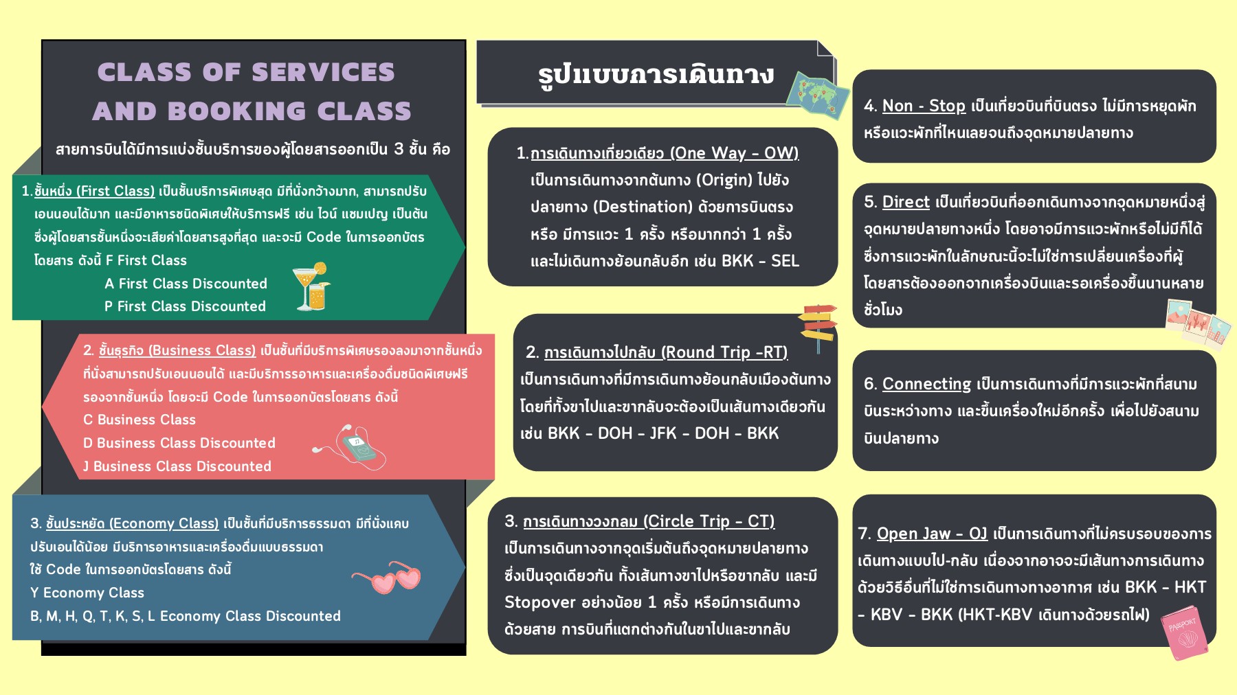 Amadeus Basic Reservation Handout Guide - Pimvadee SEESAN - Page 3 | Flip PDF Online | PubHTML5