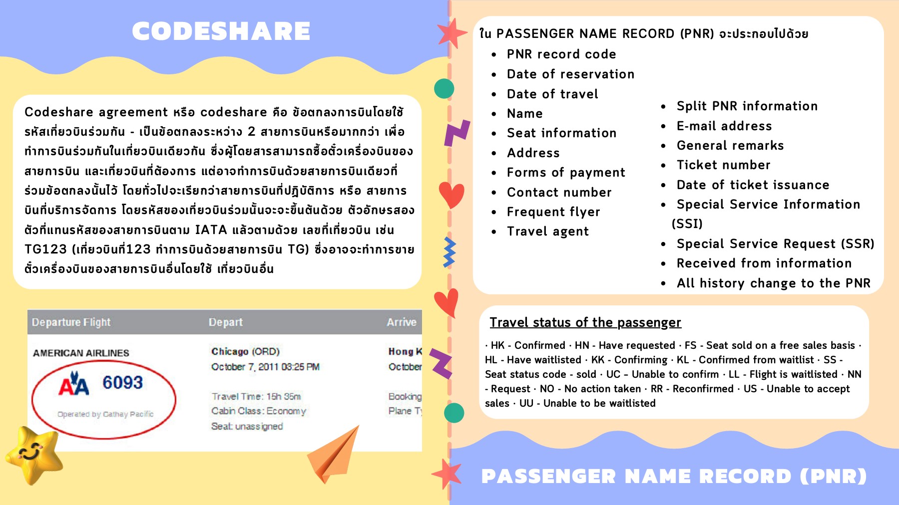 Amadeus Basic Reservation Handout Guide - Pimvadee SEESAN - Page 5 ...