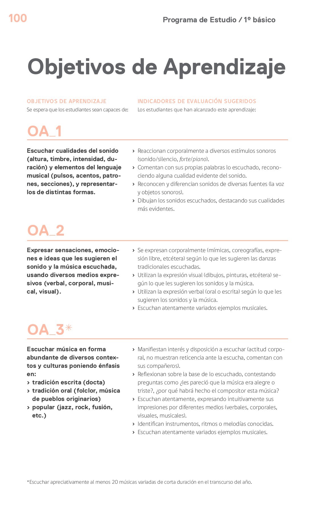 1º Básico - Cristian Cornejo Droguett - Página 100 | Flip PDF en línea | PubHTML5