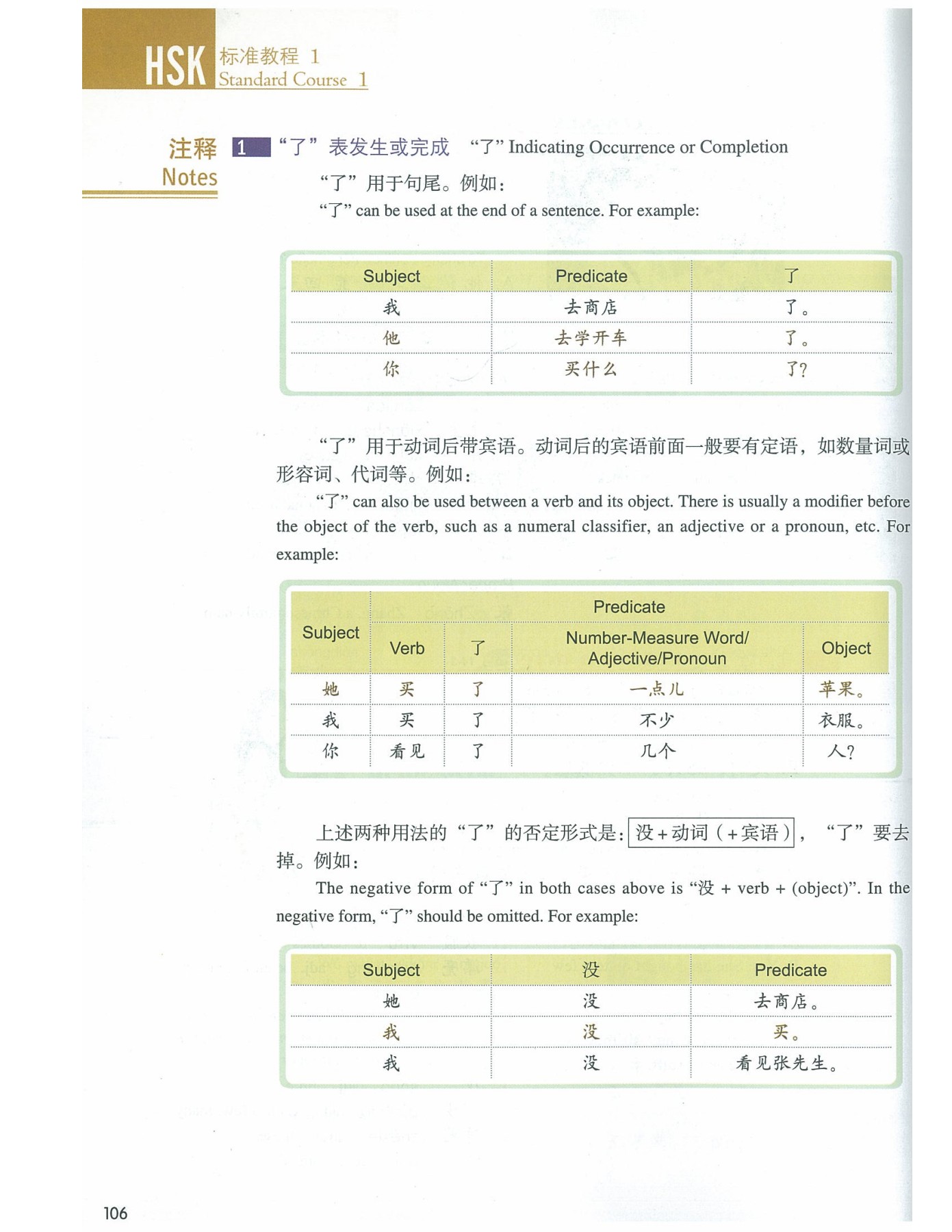 HSK标准教程1 - liangchinese88 - 页 127 | 在线翻页PDF | PubHTML5