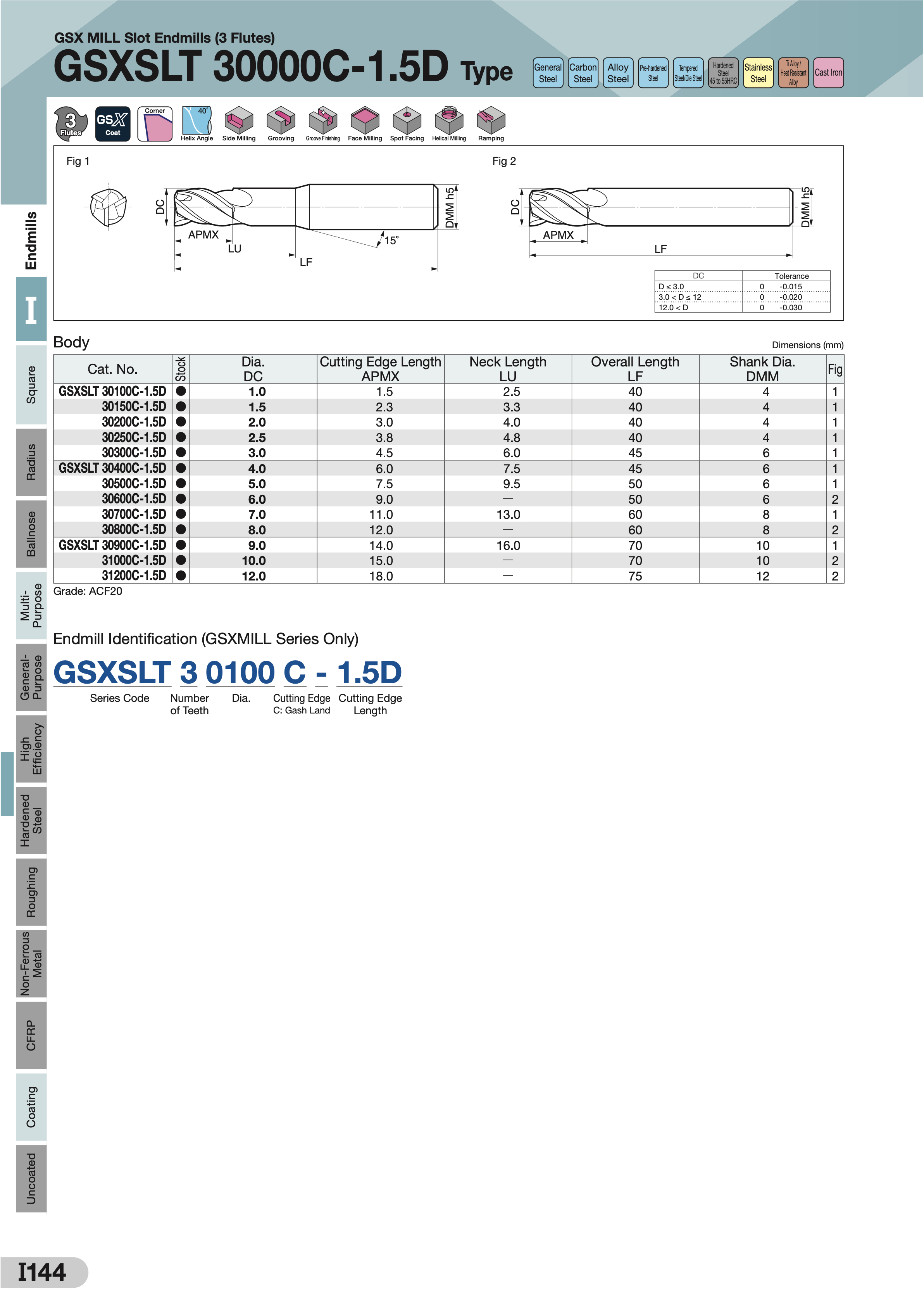 Sect I - Endmills - Lois Aura Design Pte Ltd - Page 144 | Flip PDF ...