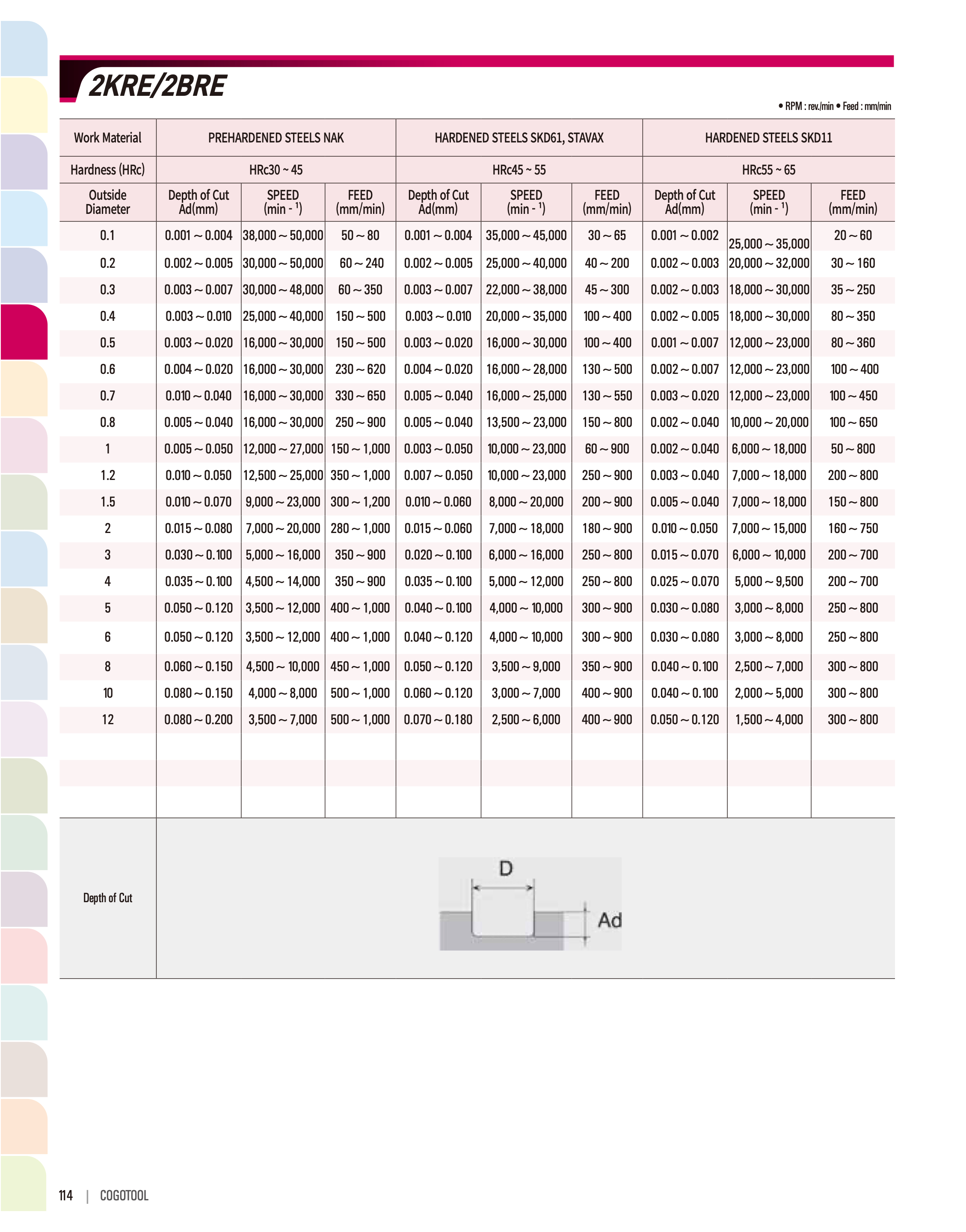 COGO Tool Catalog - Lois Aura Design Pte Ltd - Page 116 | Flip PDF ...